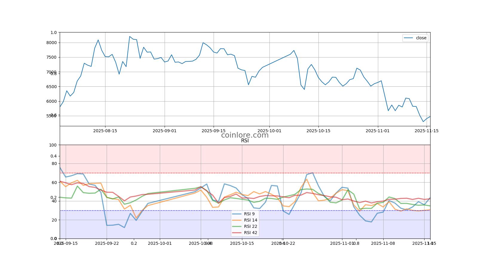 Whiteheart RSI indicator
