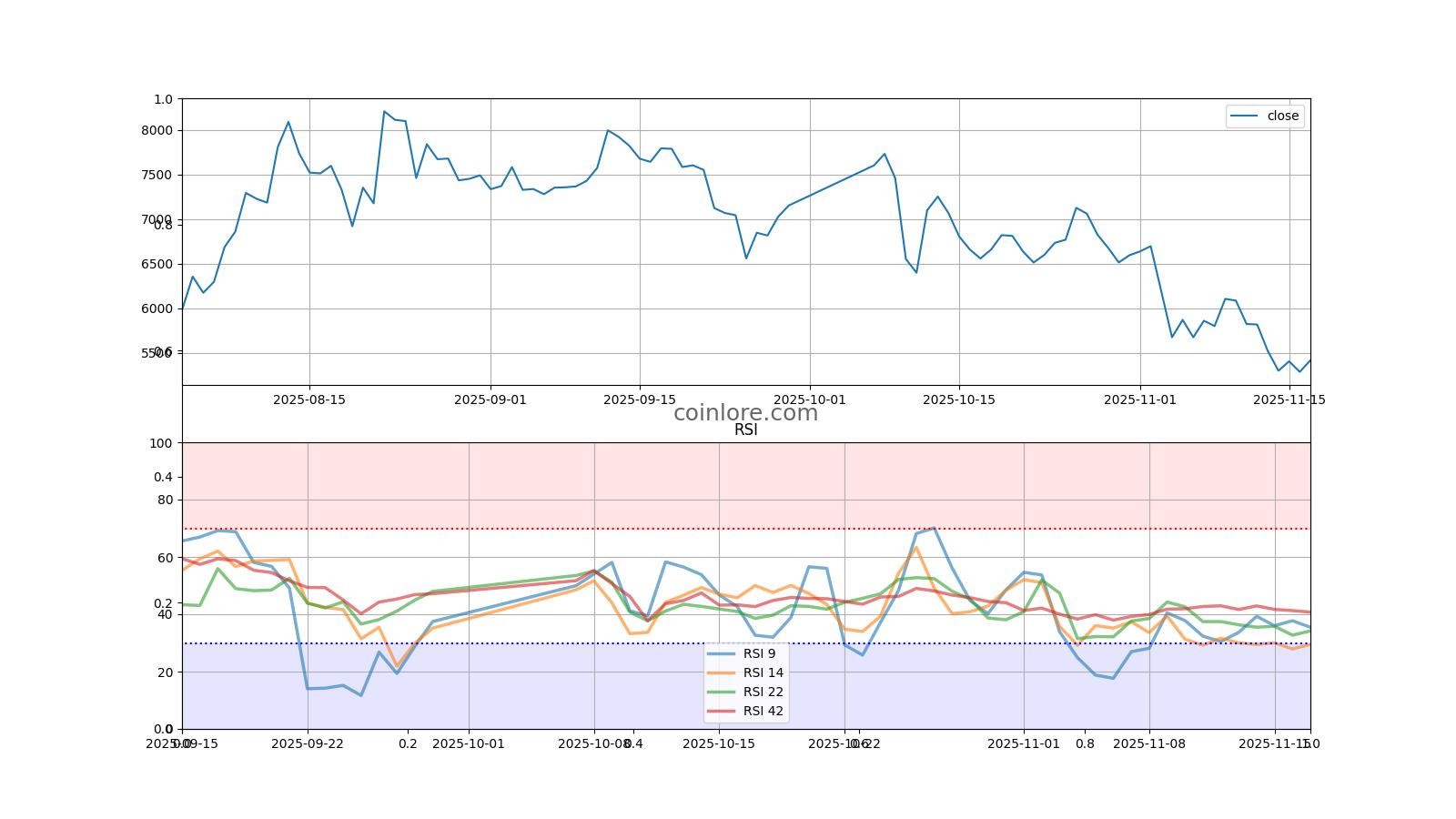 Whiteheart RSI indicator