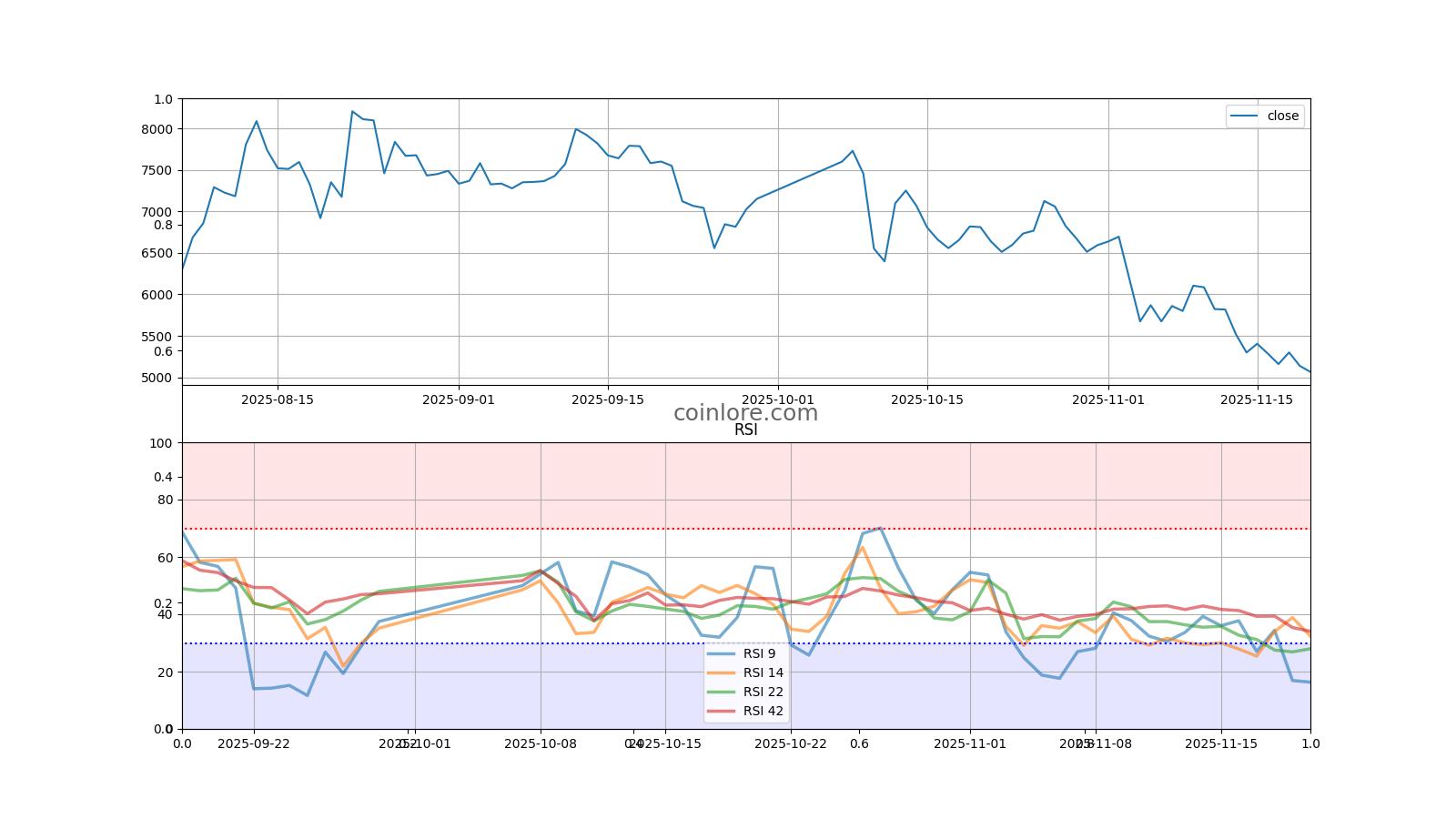 Whiteheart RSI indicator