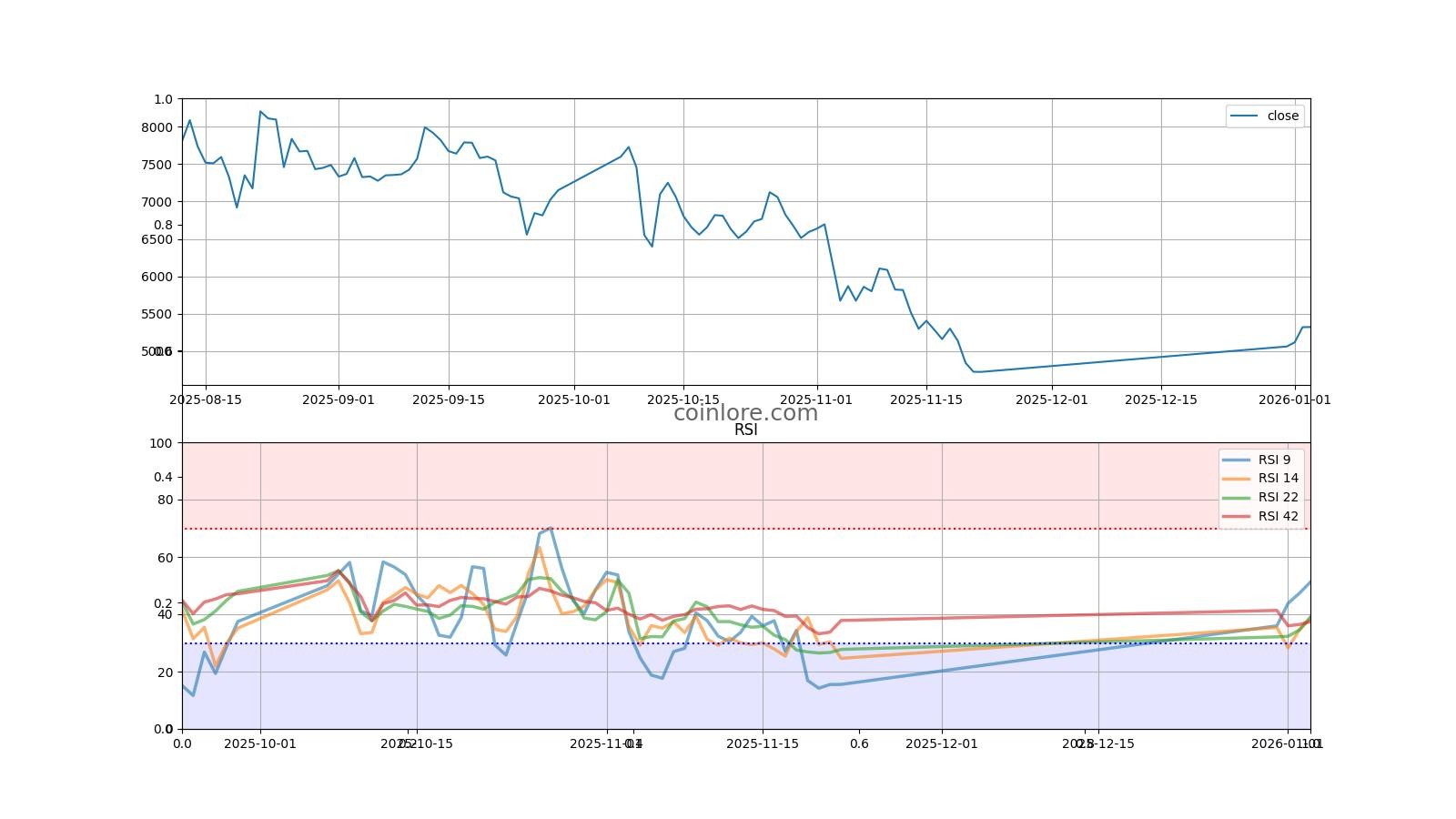 Whiteheart RSI indicator