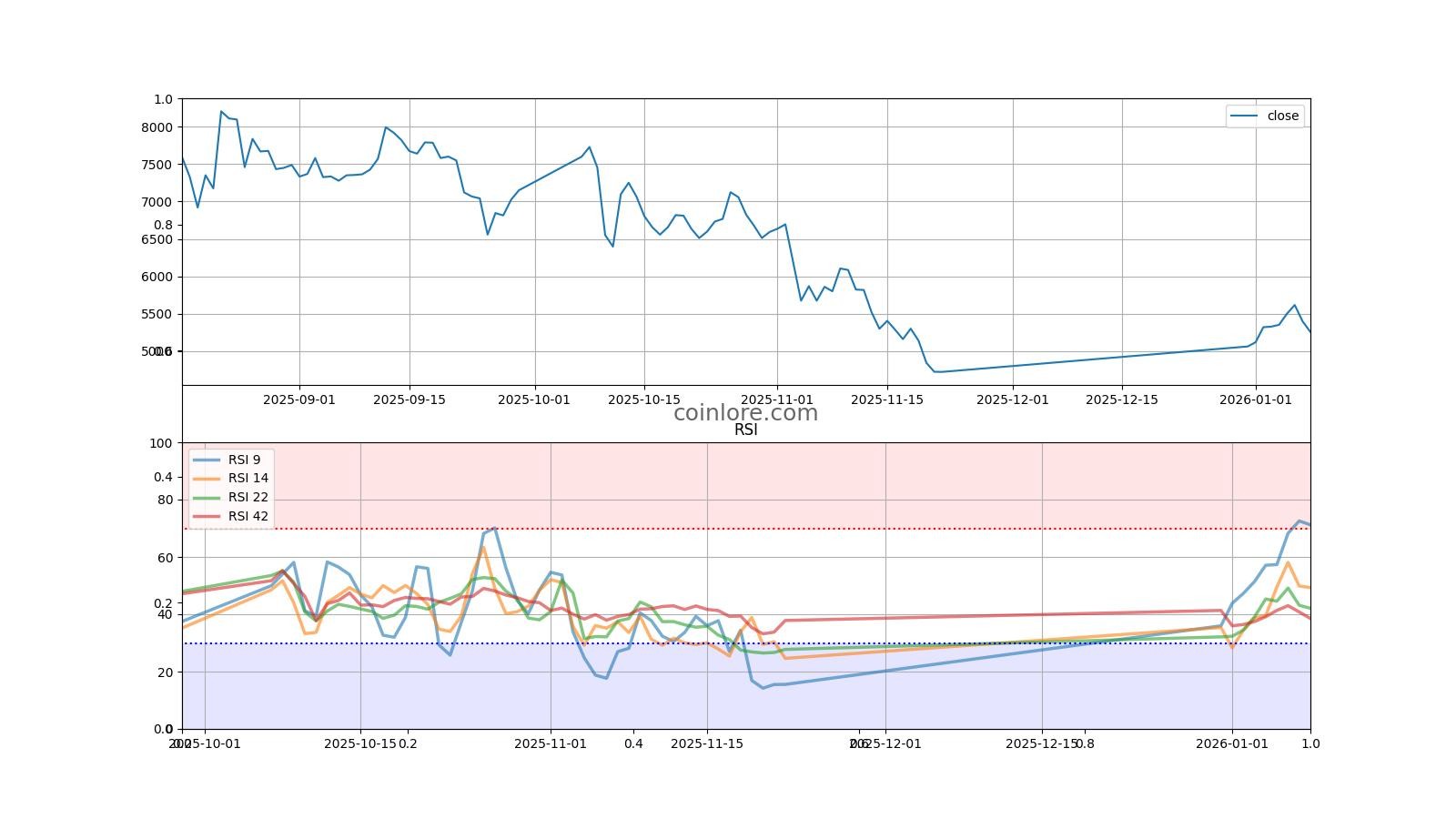 Whiteheart RSI indicator