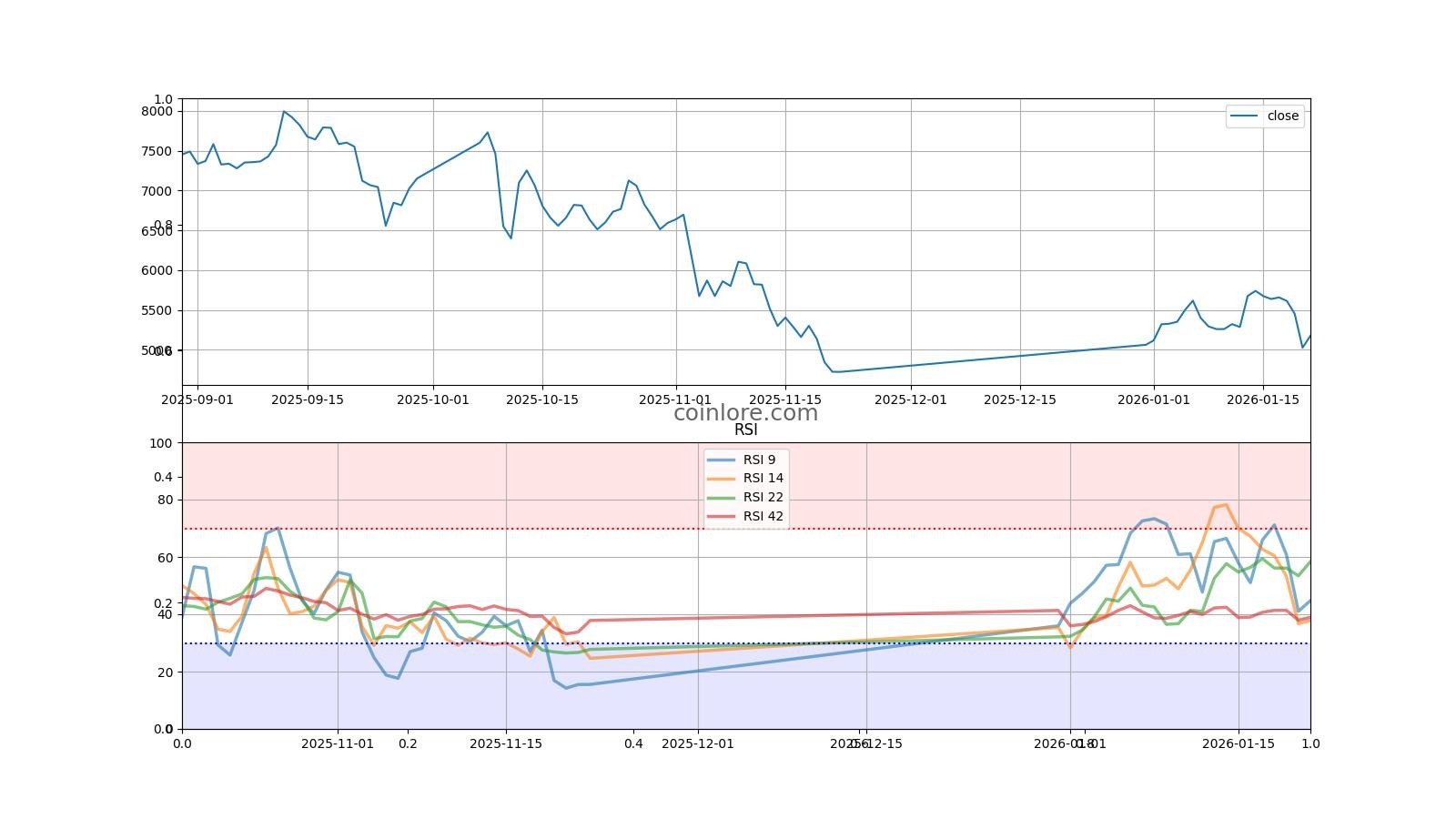 Whiteheart RSI indicator