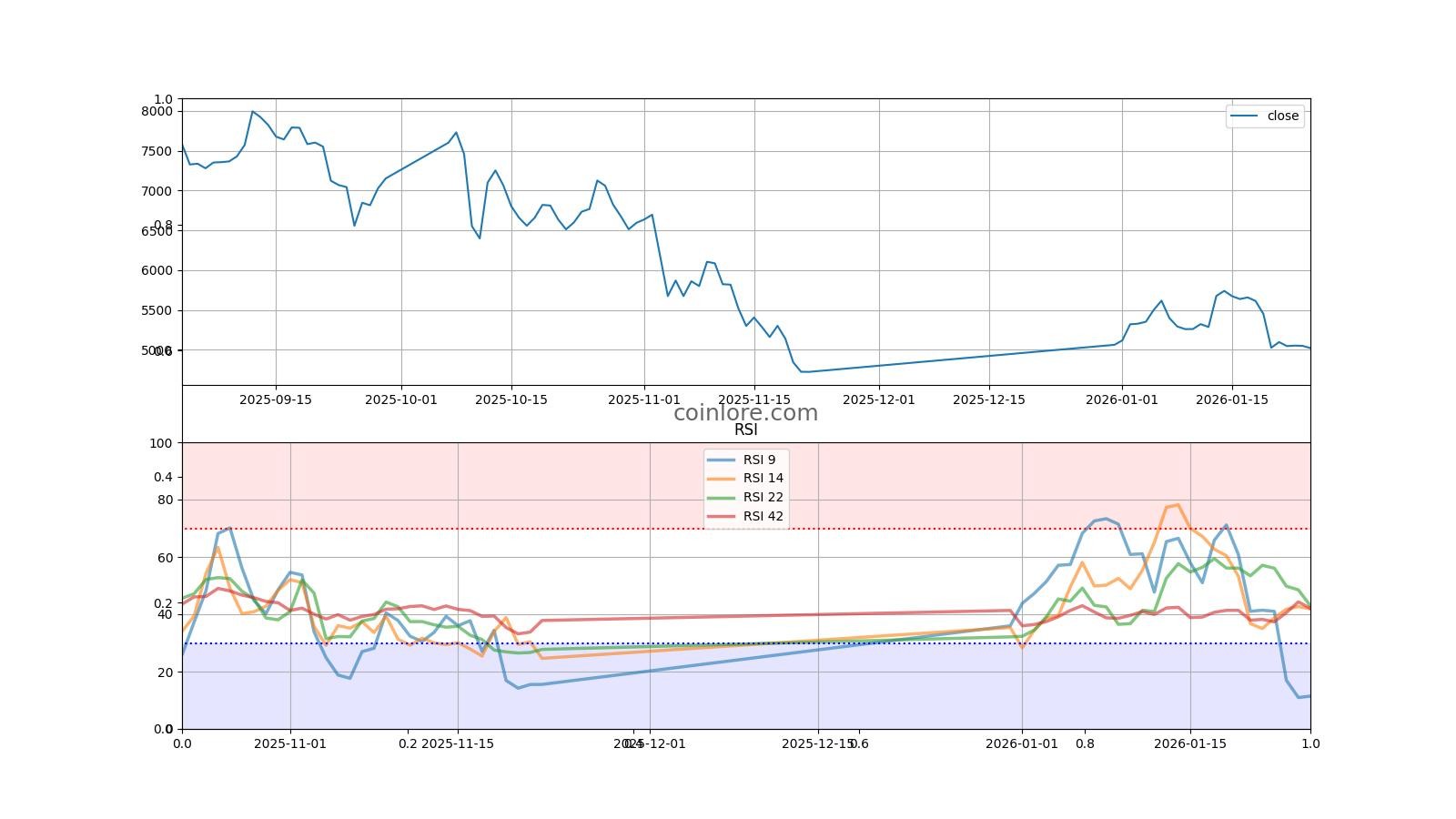 Whiteheart RSI indicator