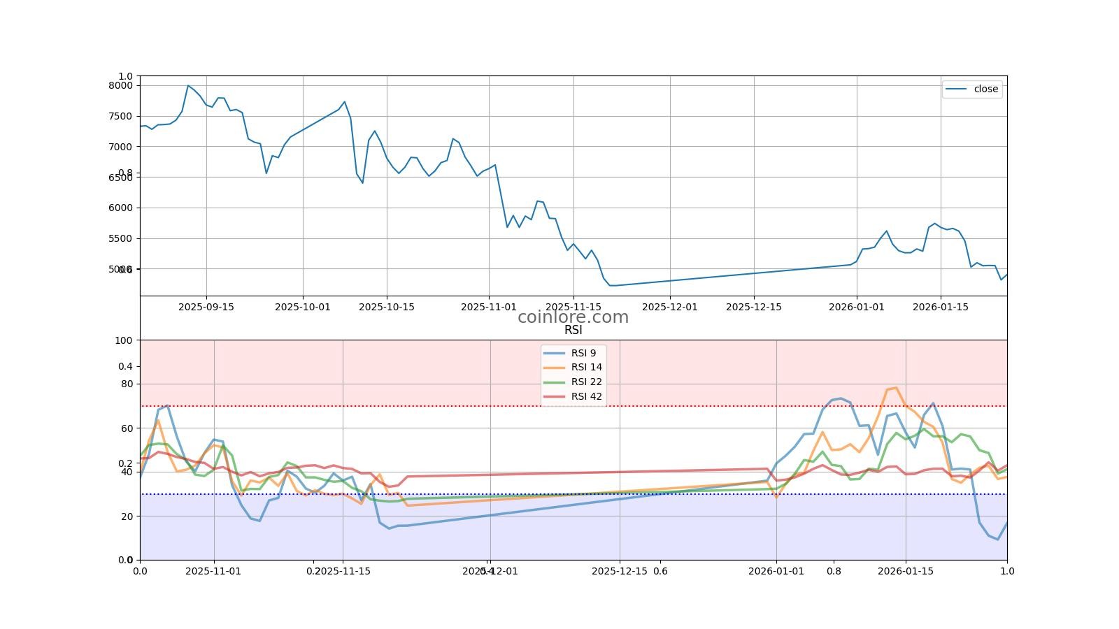 Whiteheart RSI indicator