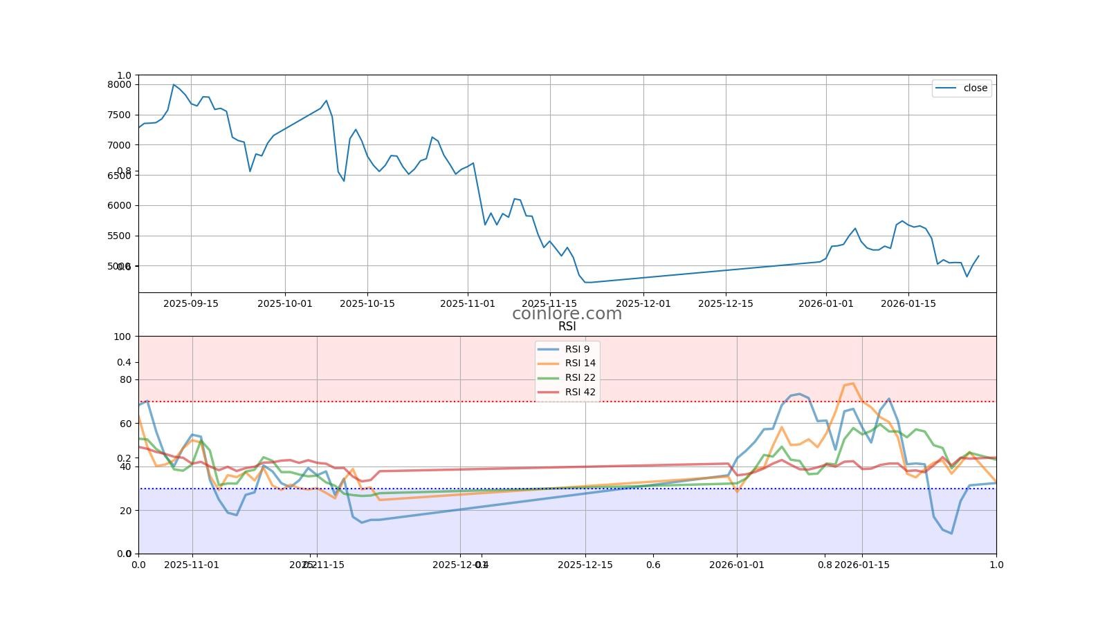 Whiteheart RSI indicator