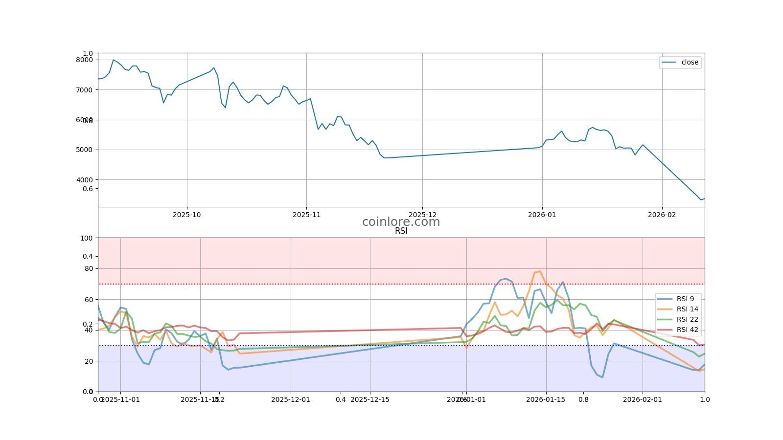 Whiteheart RSI indicator