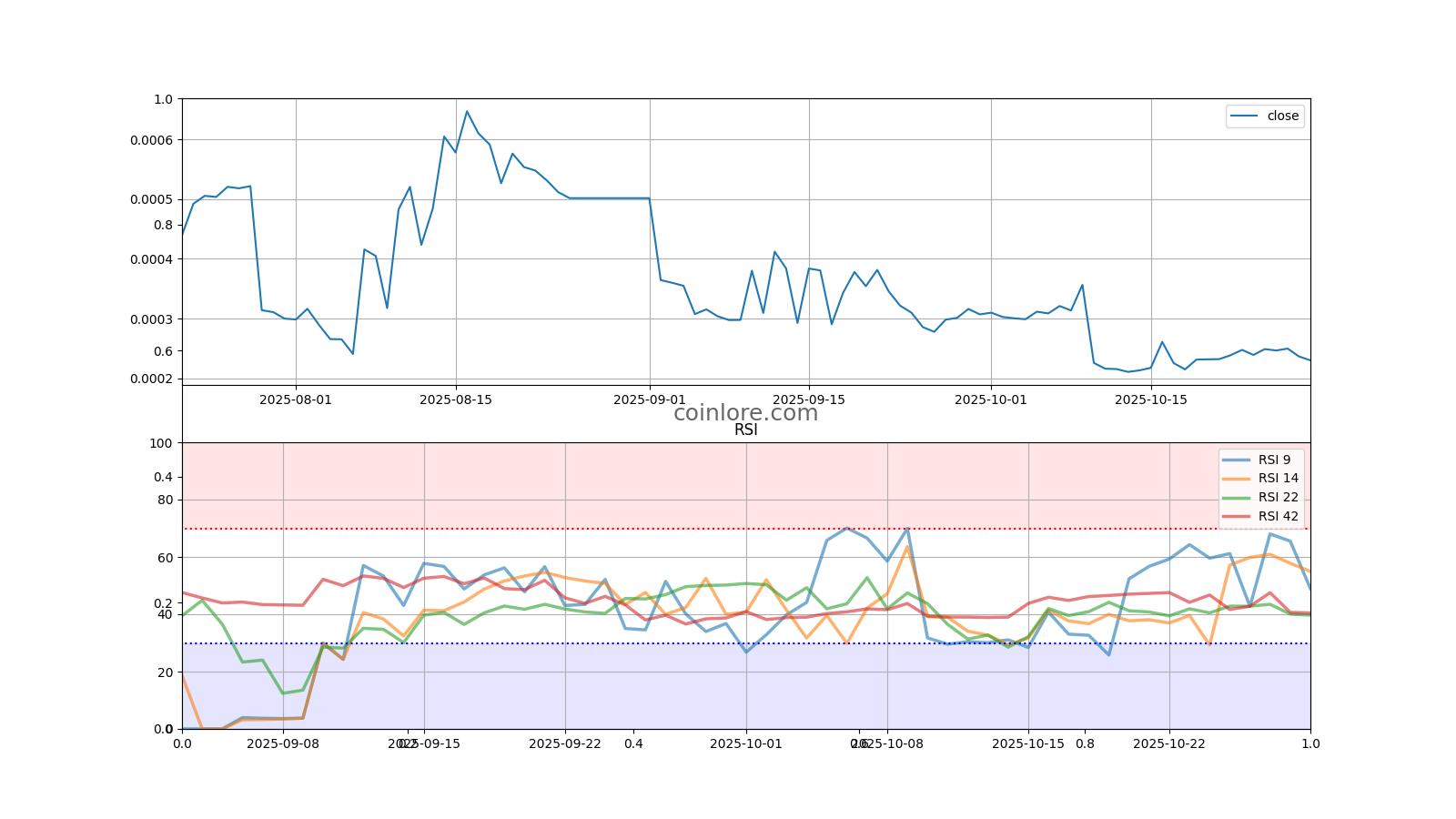 WhiteRock RSI indicator