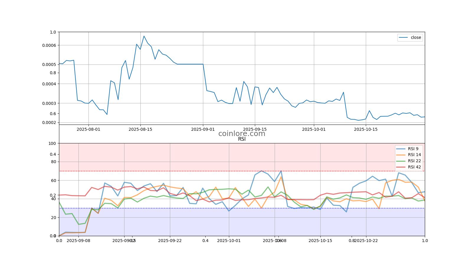 WhiteRock RSI indicator
