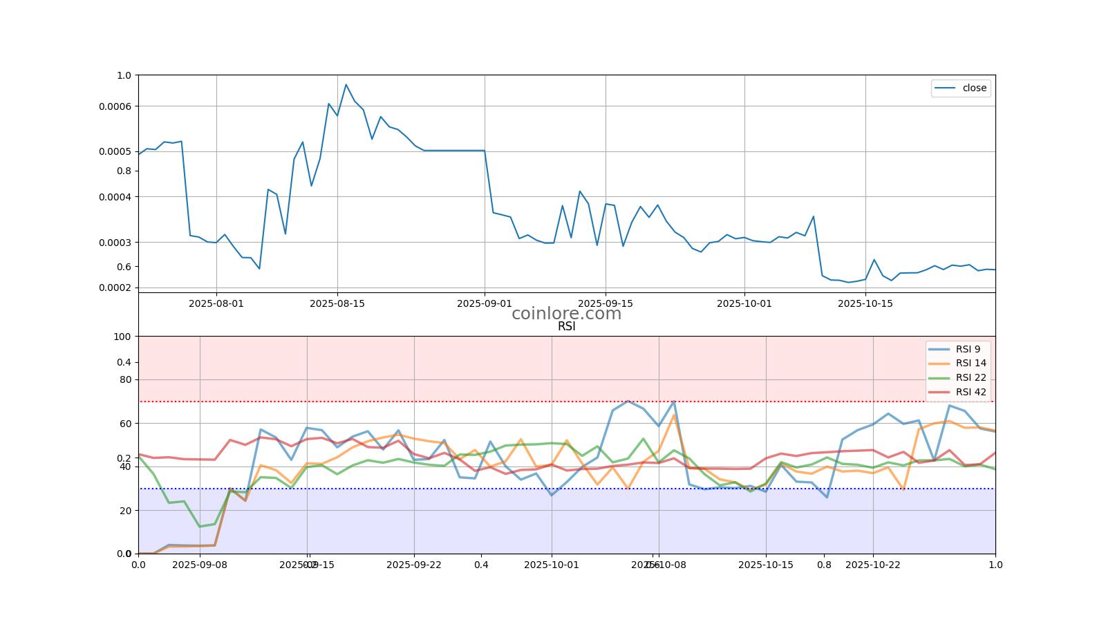 WhiteRock RSI indicator