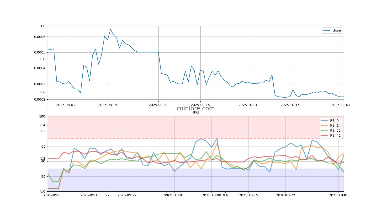 WhiteRock RSI indicator