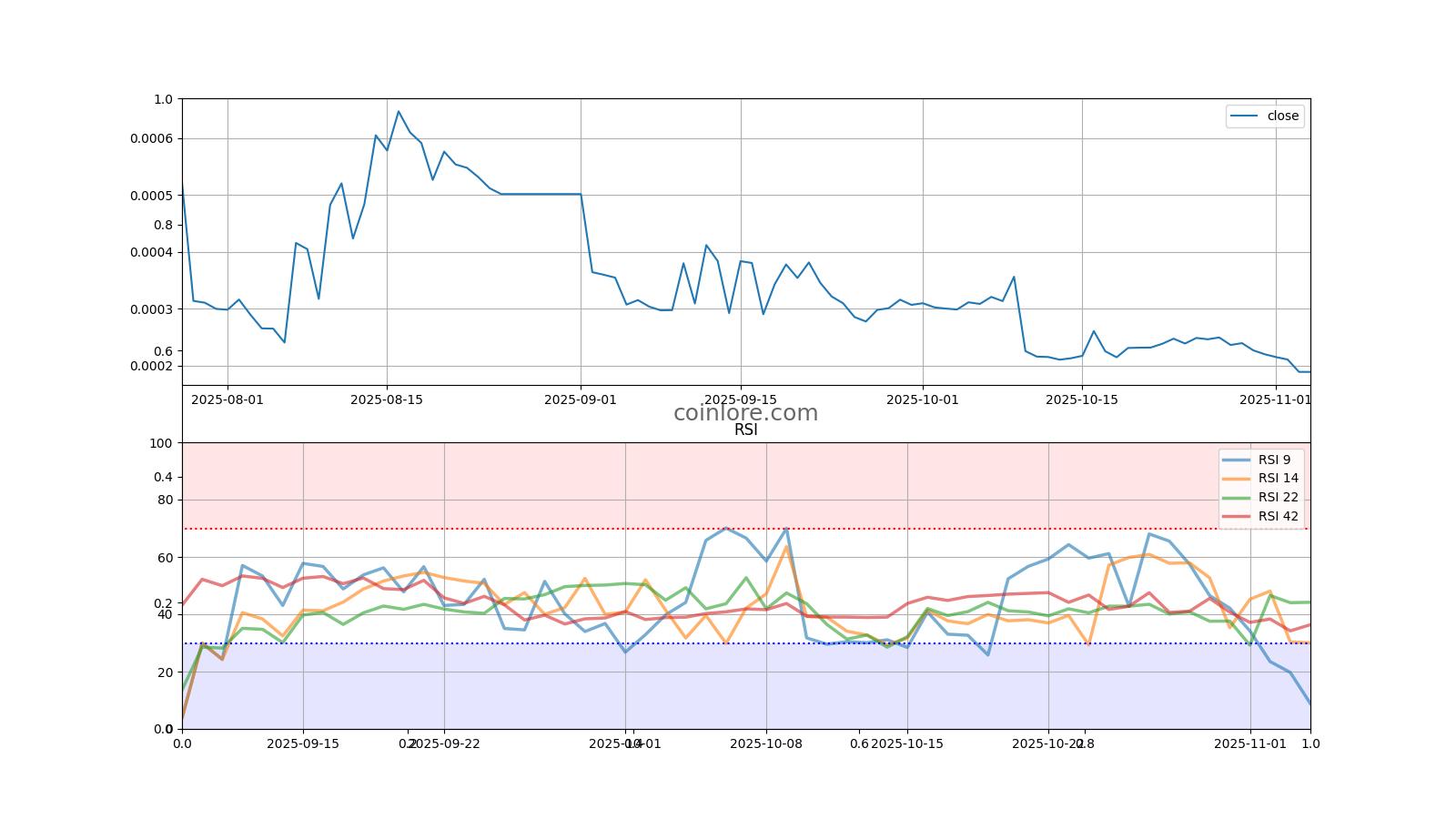WhiteRock RSI indicator