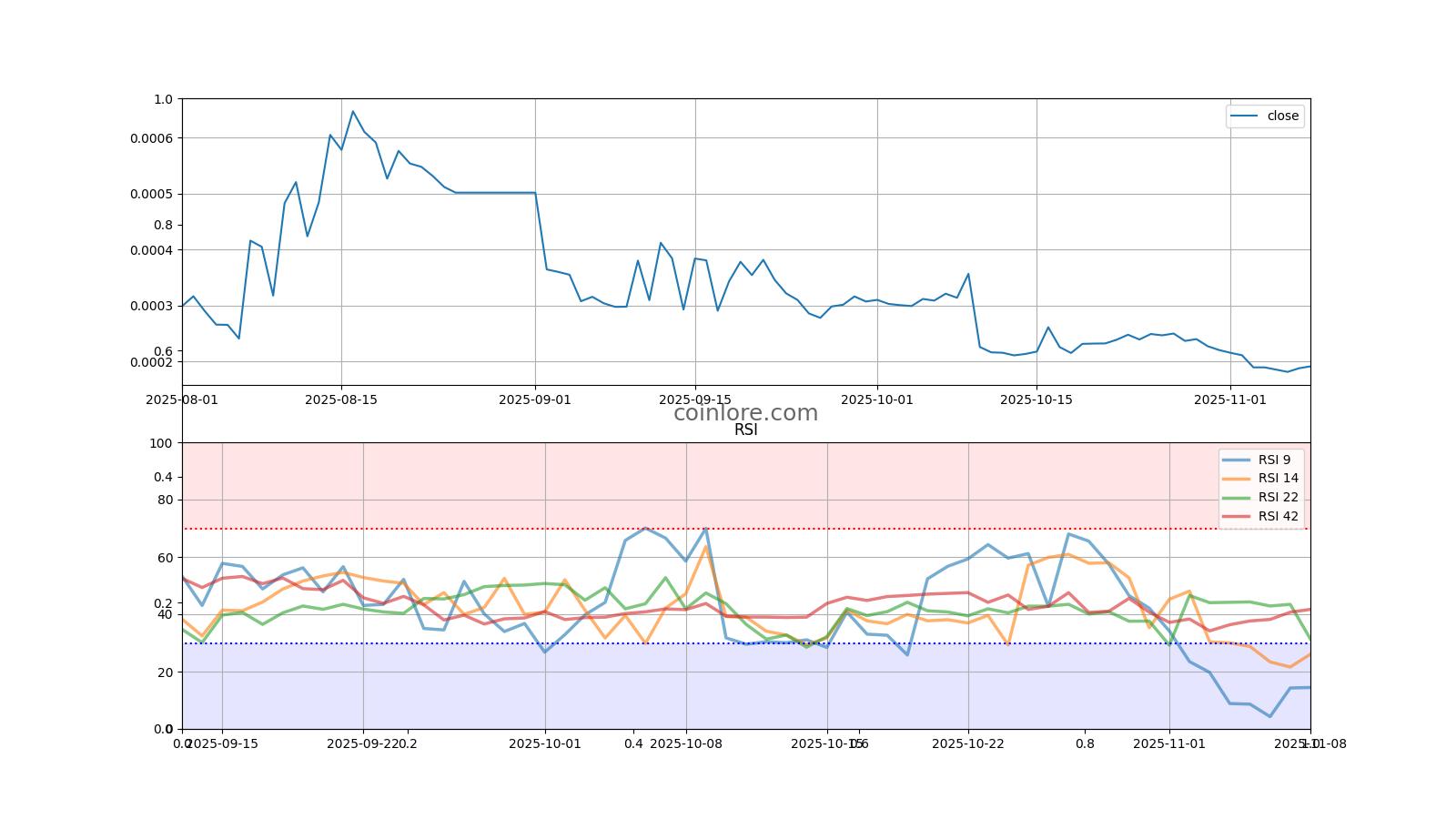 WhiteRock RSI indicator