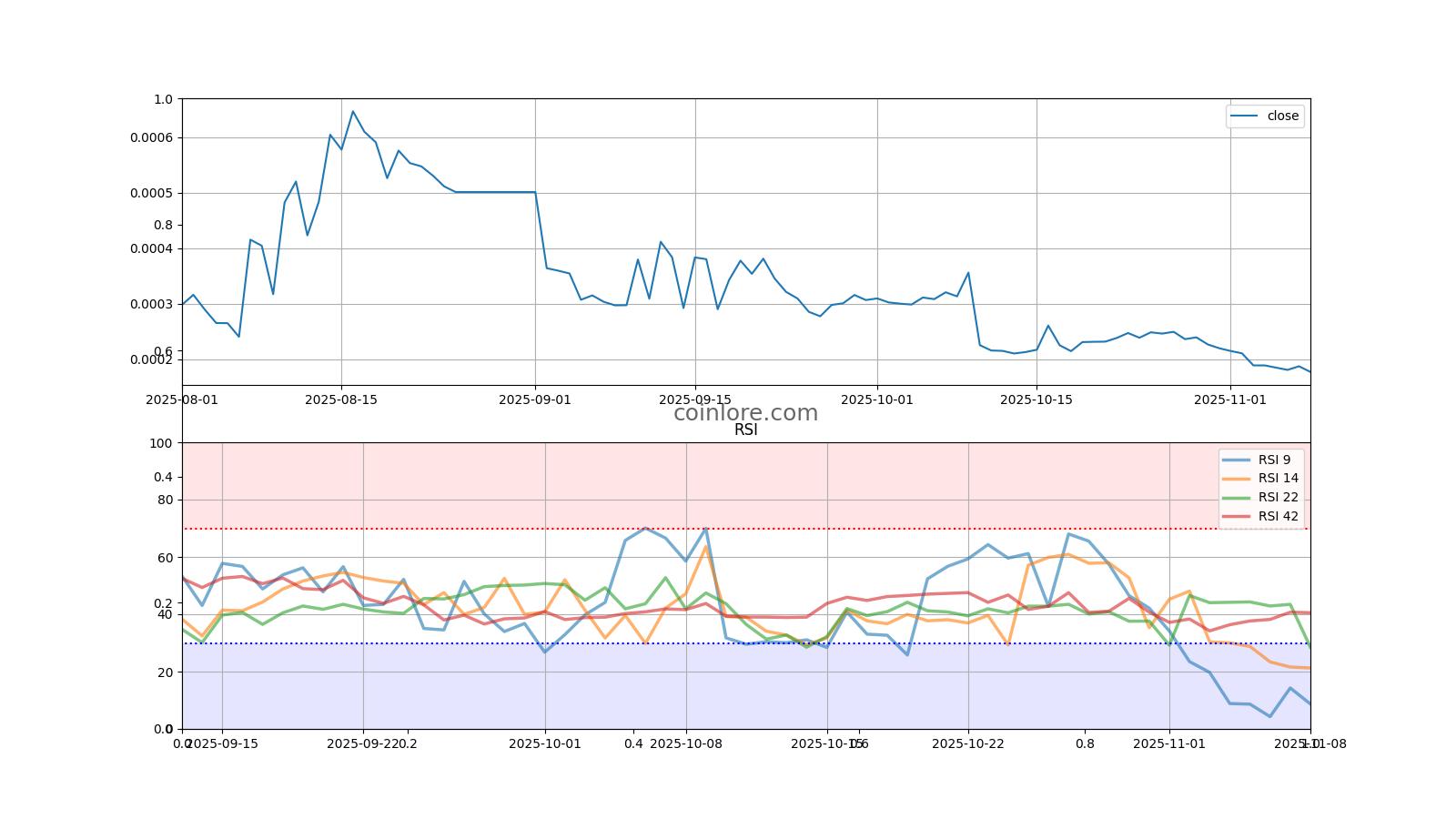 WhiteRock RSI indicator