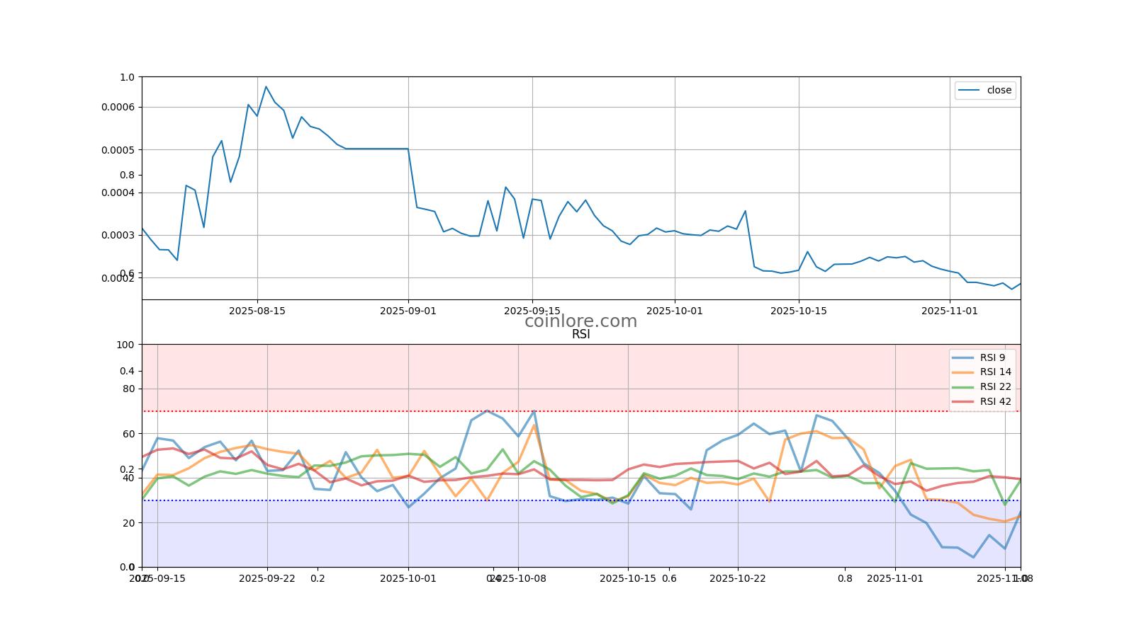 WhiteRock RSI indicator