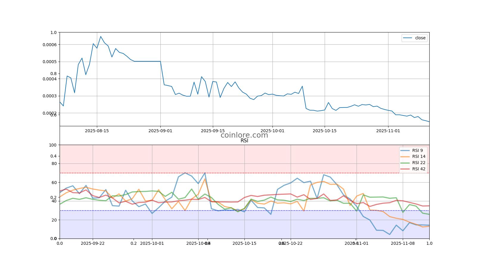 WhiteRock RSI indicator