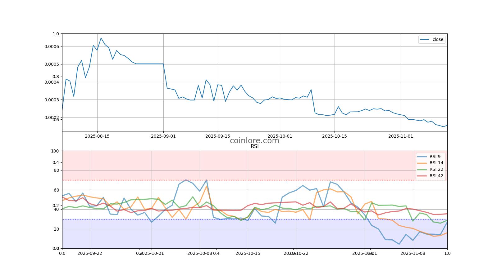 WhiteRock RSI indicator