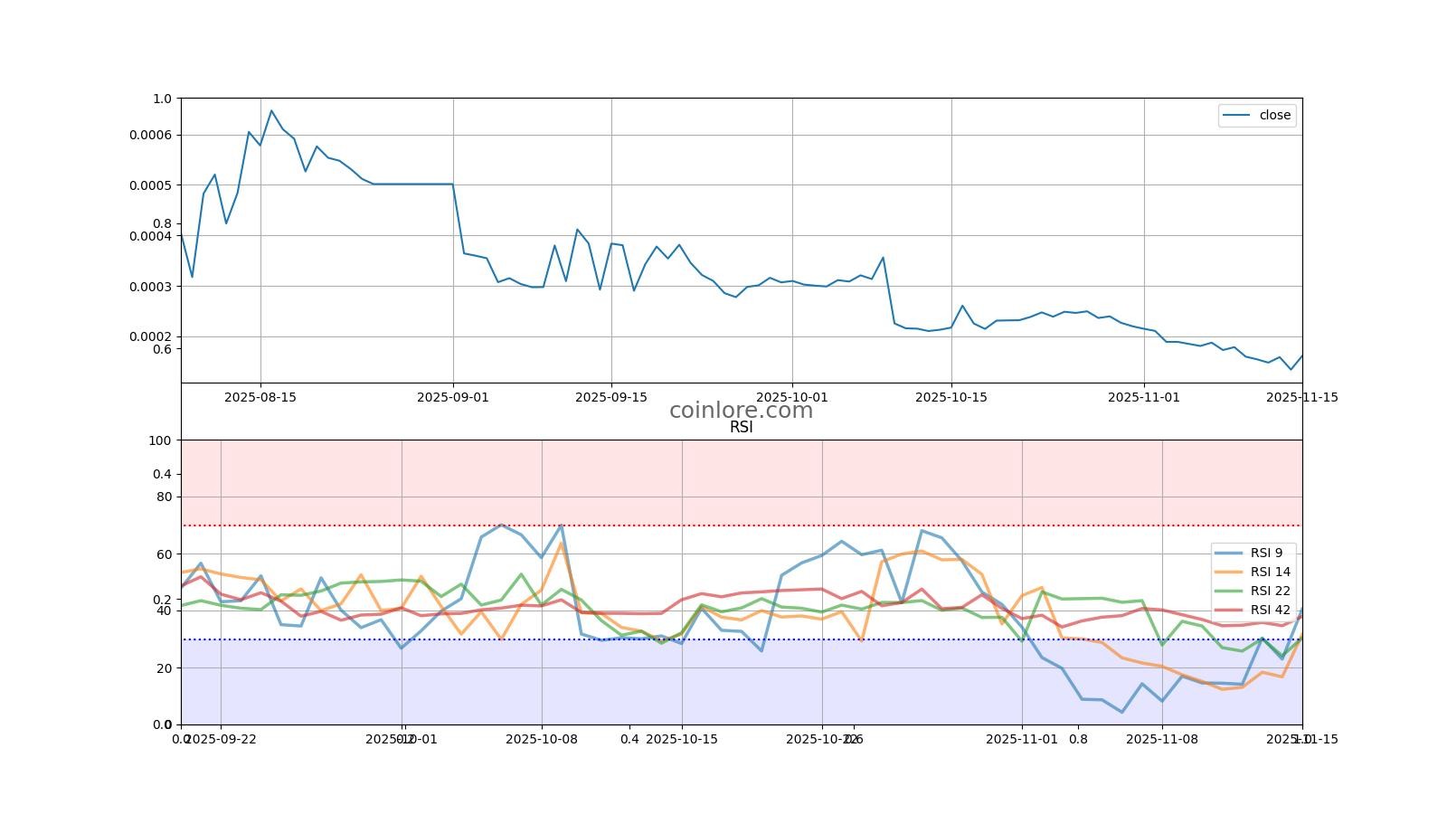 WhiteRock RSI indicator