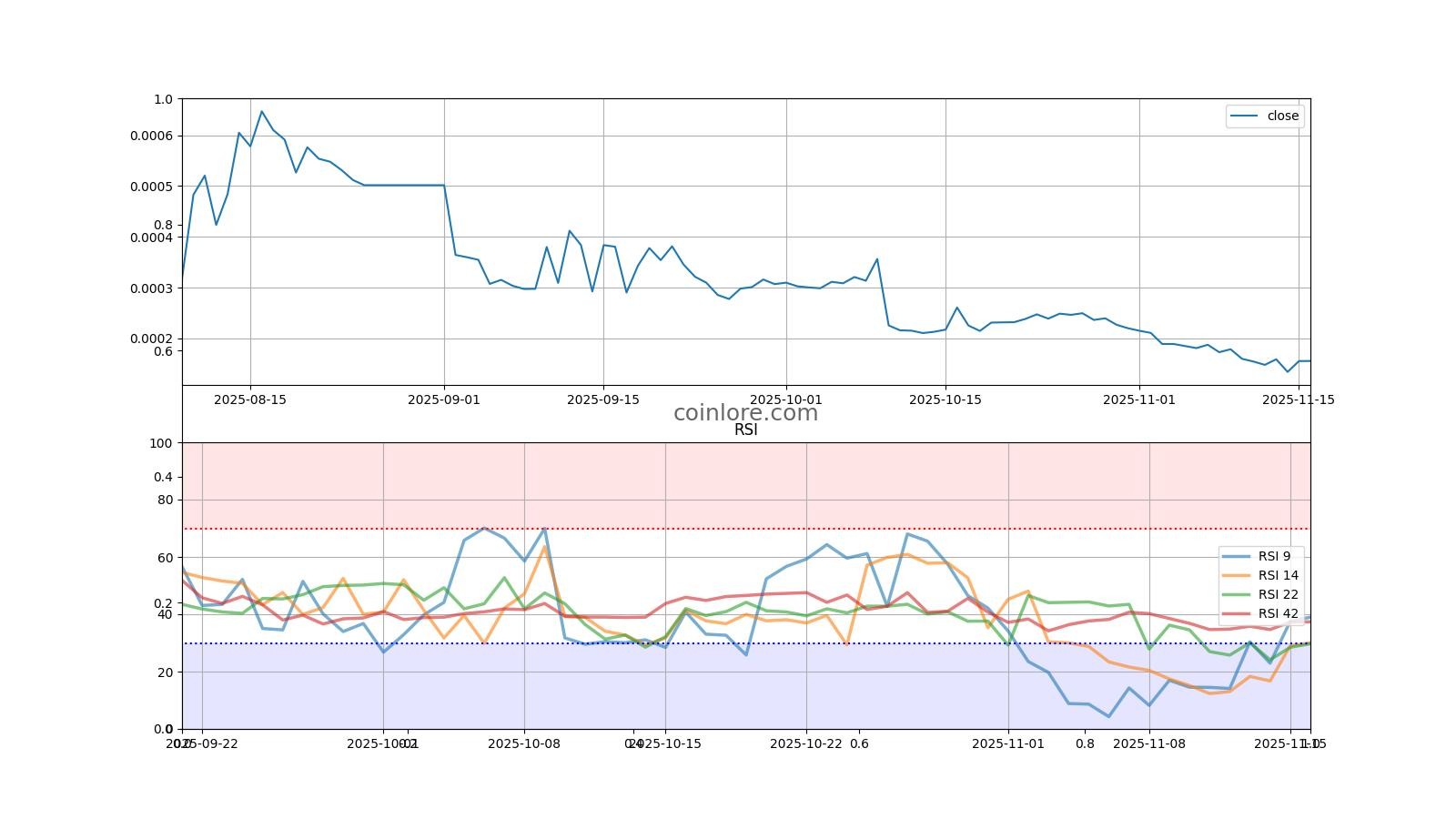 WhiteRock RSI indicator