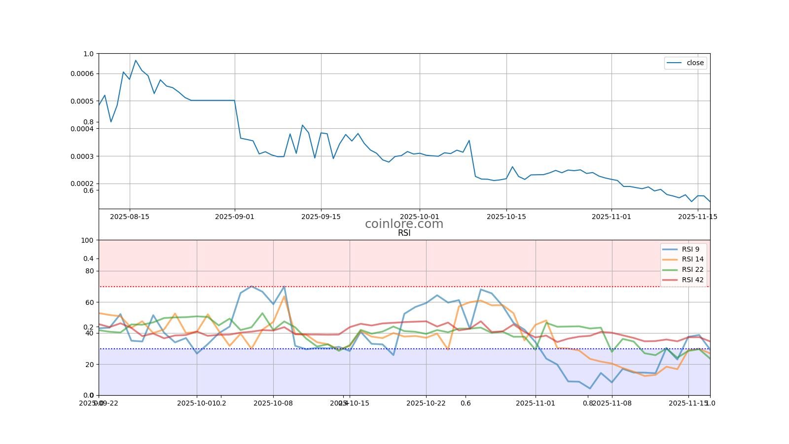 WhiteRock RSI indicator