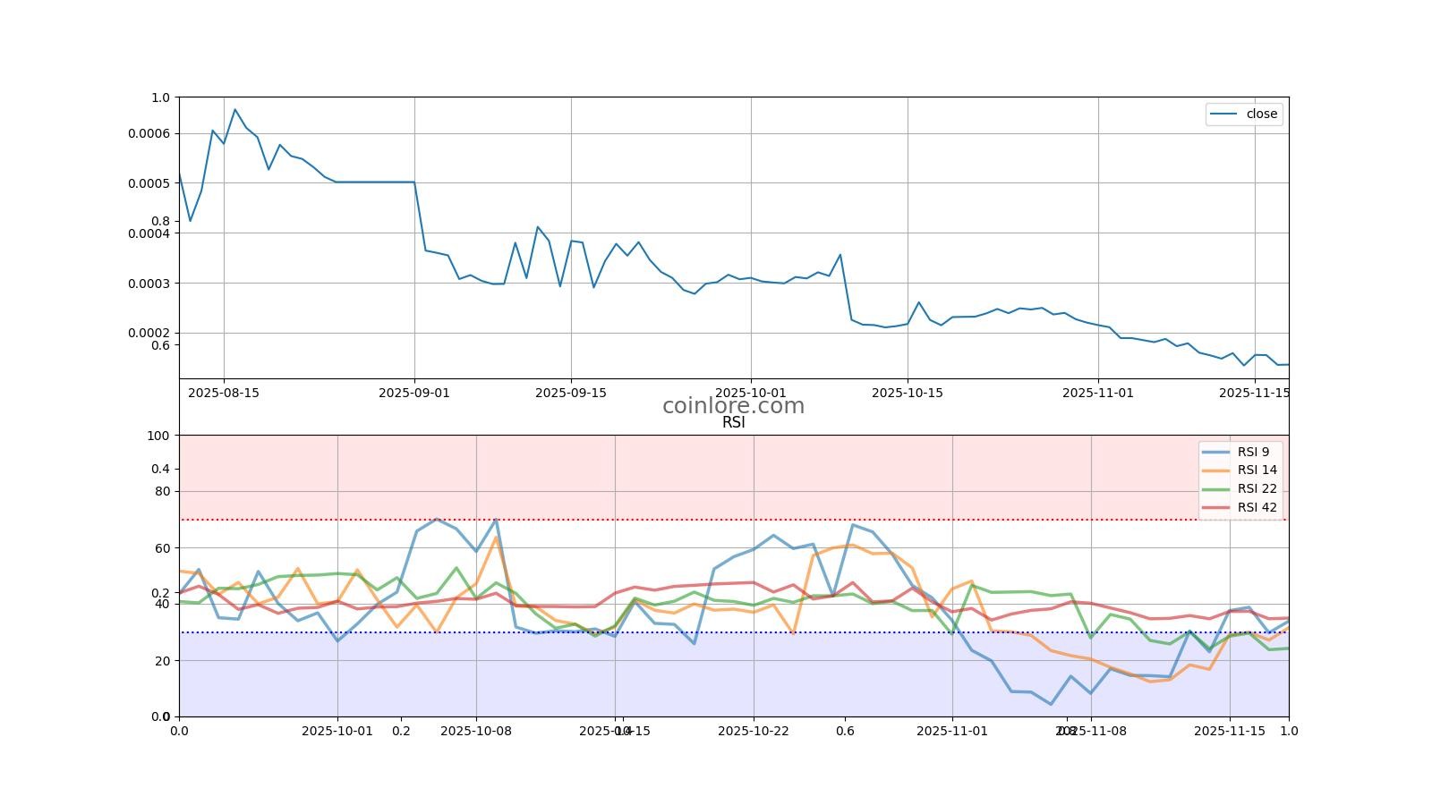 WhiteRock RSI indicator