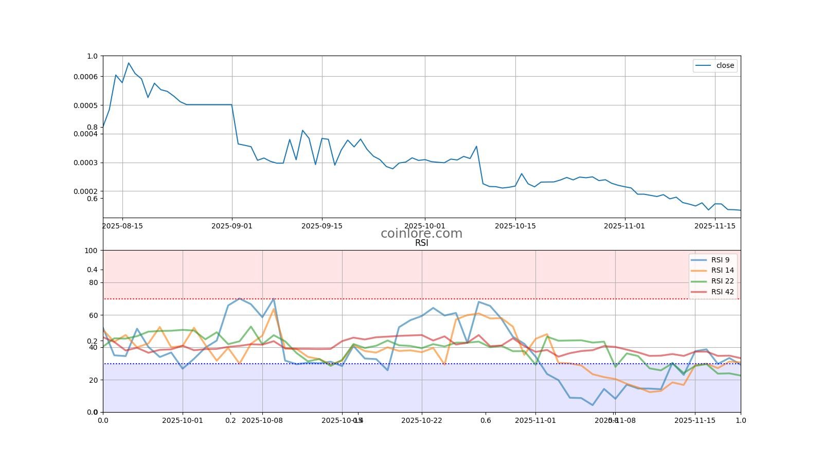 WhiteRock RSI indicator
