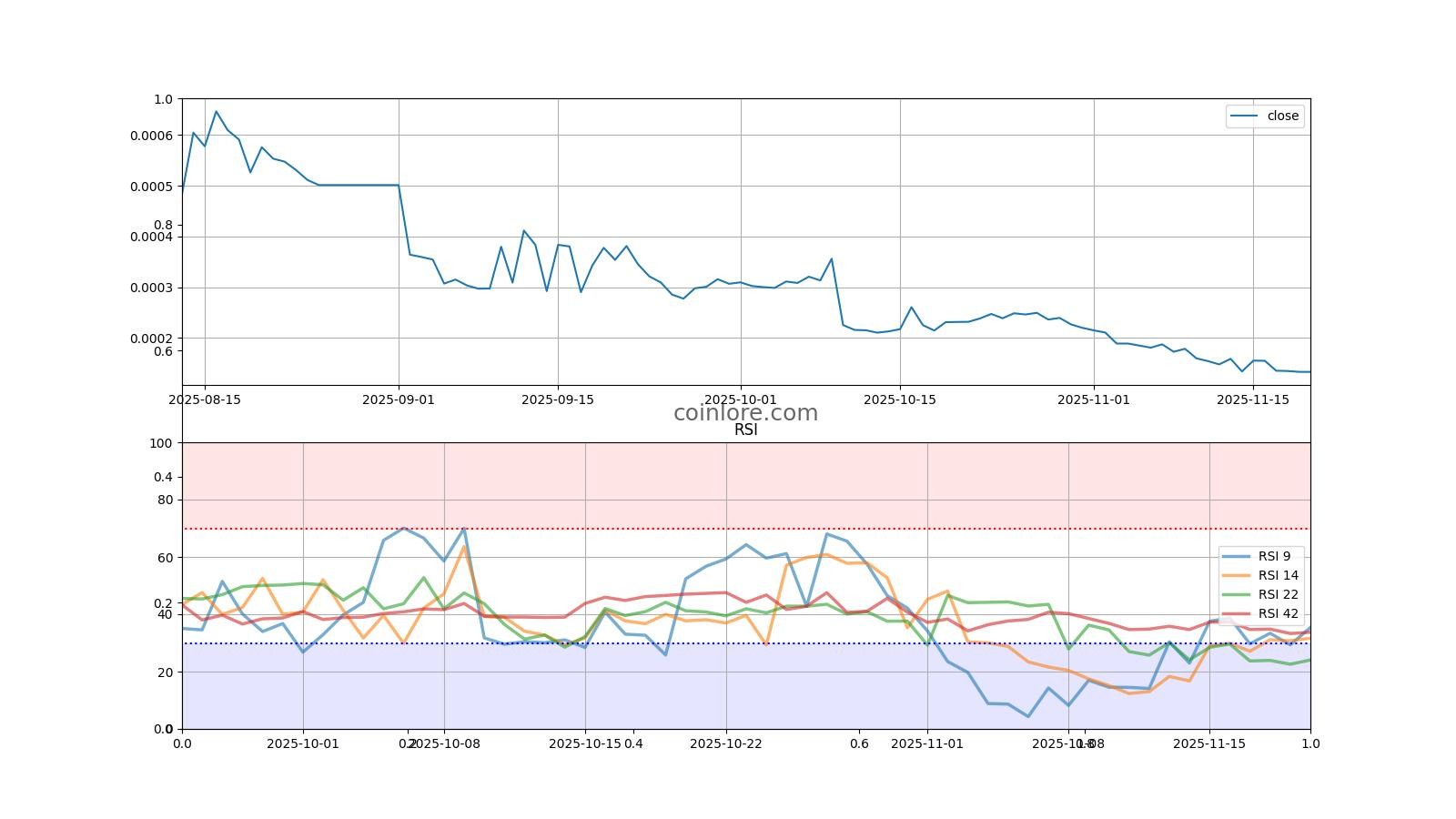 WhiteRock RSI indicator