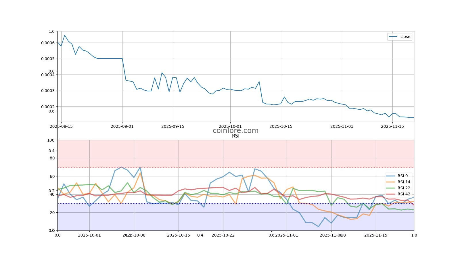WhiteRock RSI indicator