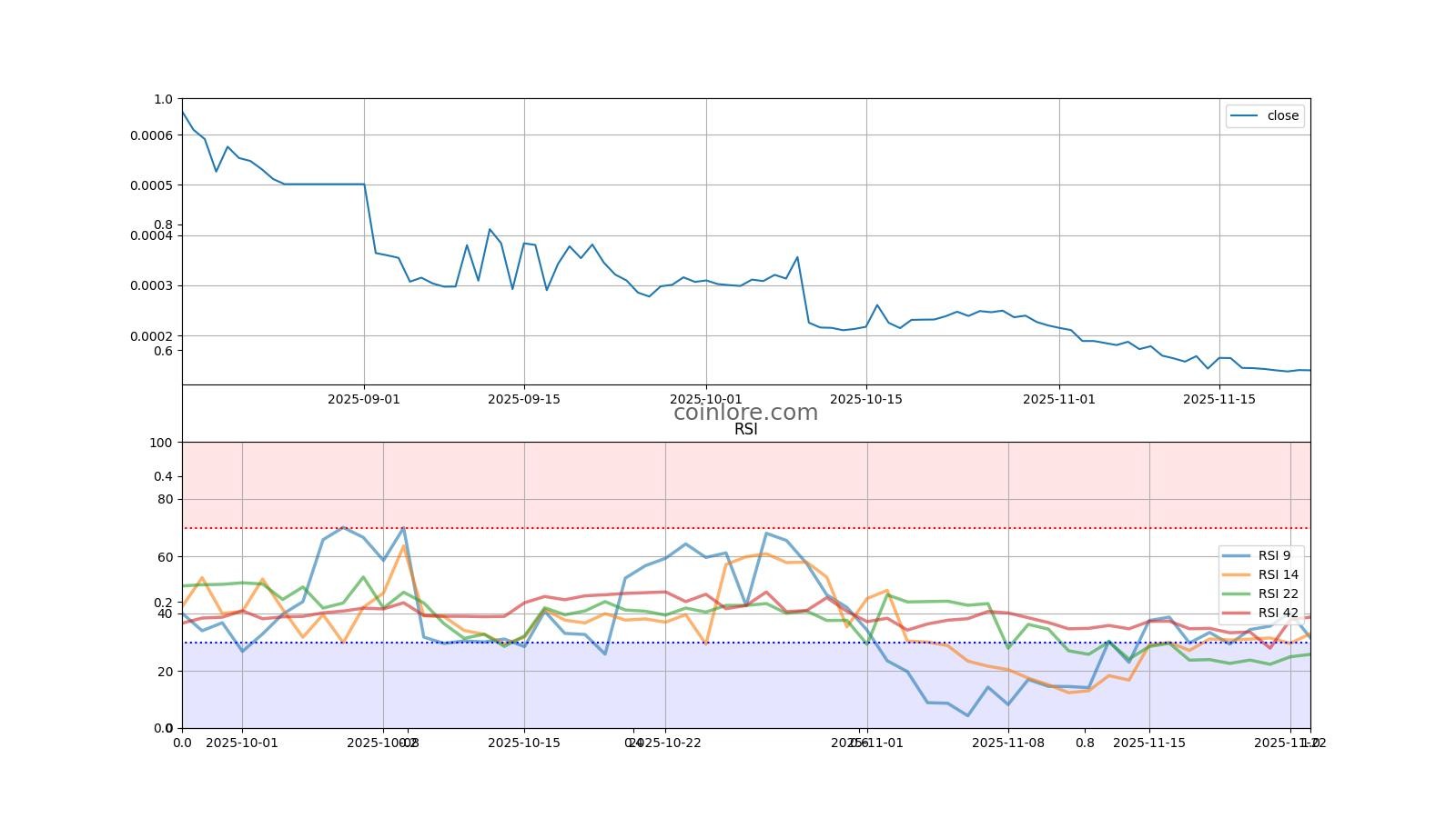 WhiteRock RSI indicator