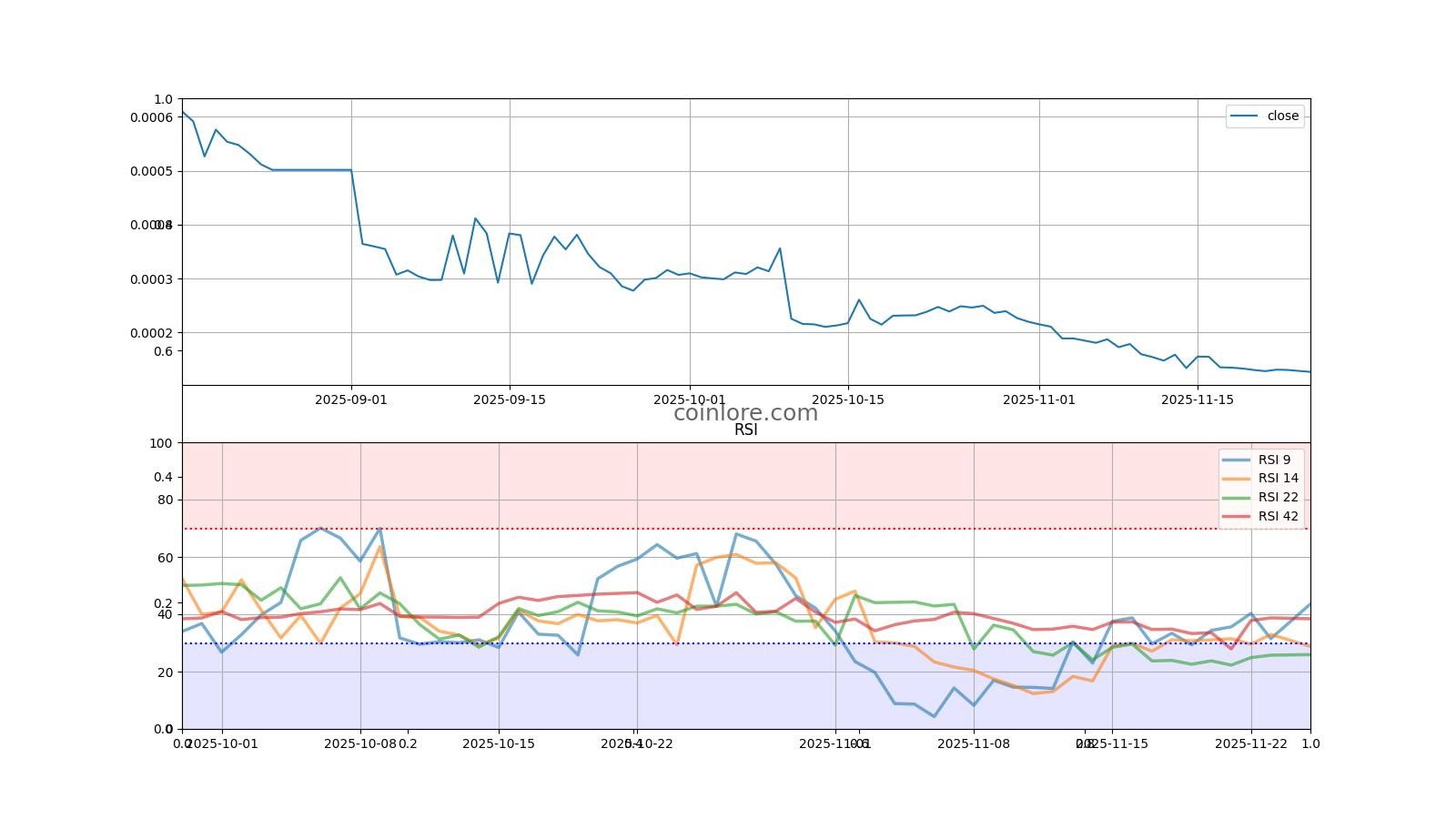 WhiteRock RSI indicator