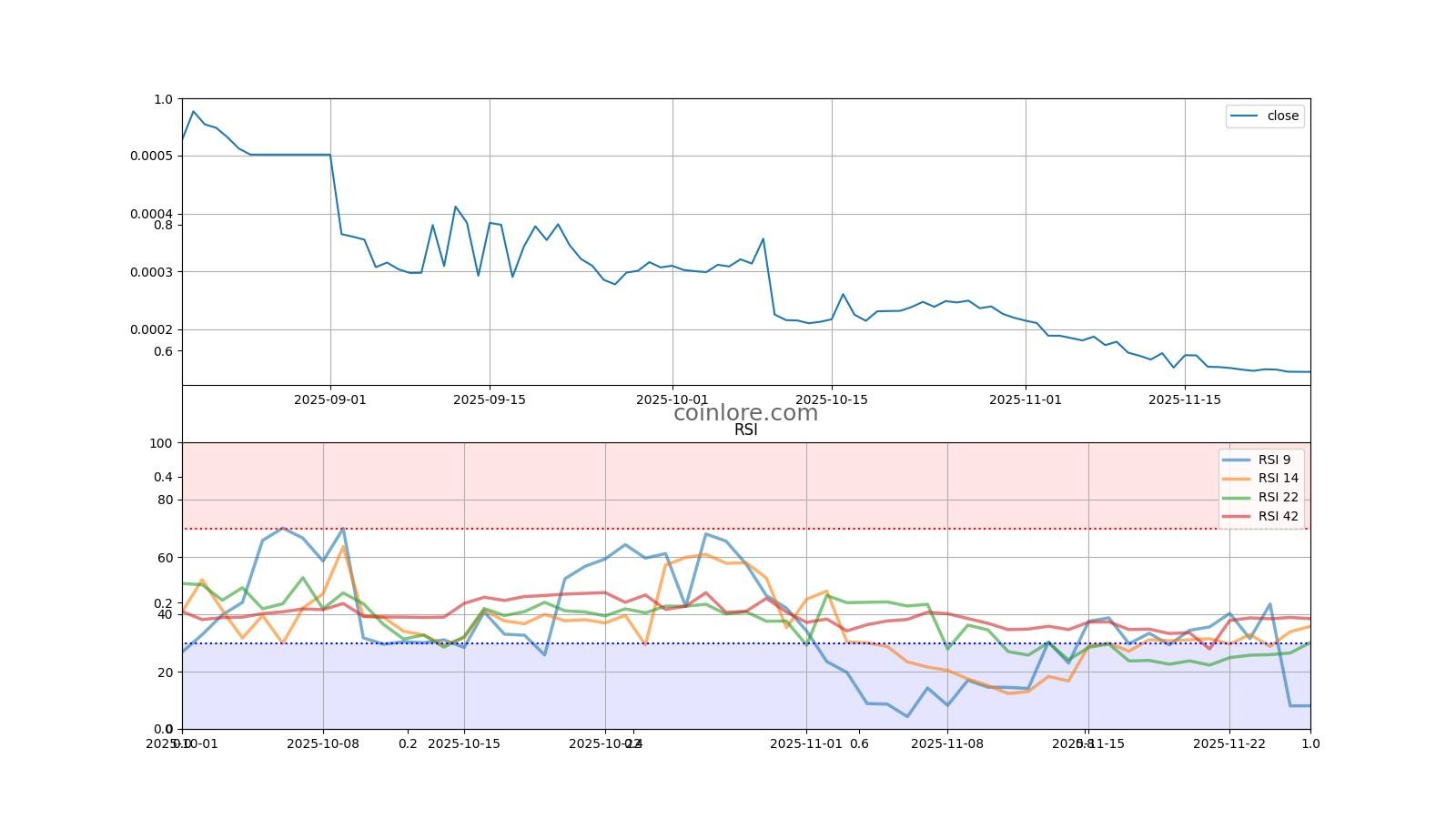 WhiteRock RSI indicator
