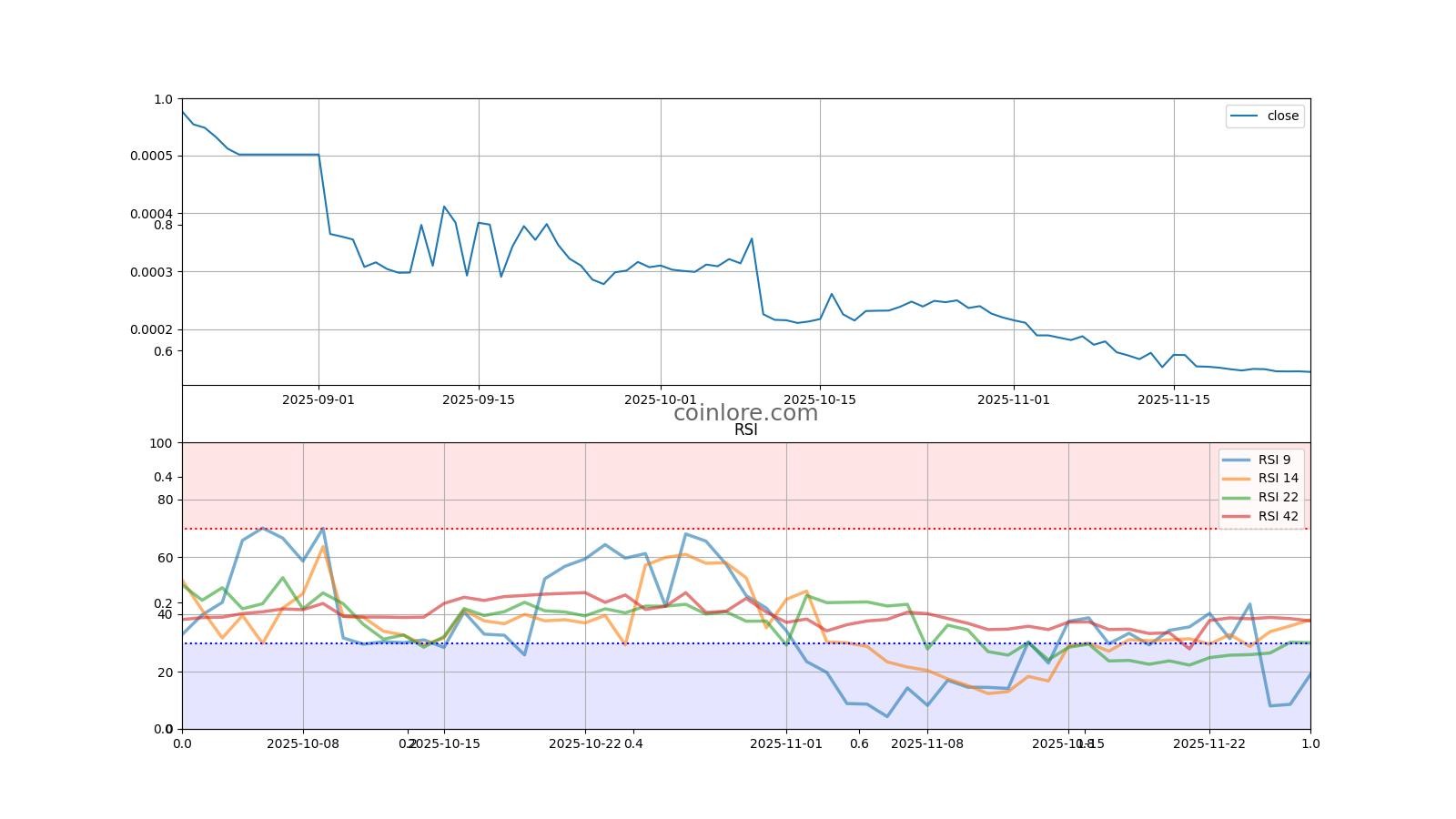 WhiteRock RSI indicator