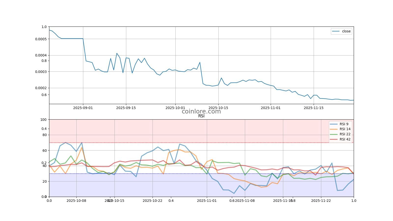 WhiteRock RSI indicator