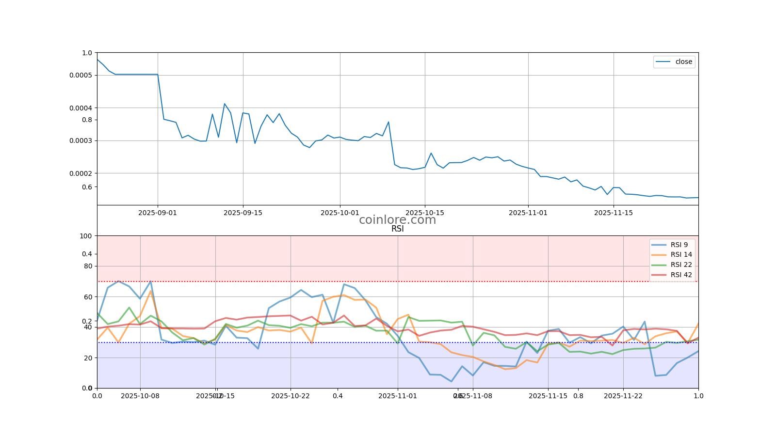 WhiteRock RSI indicator