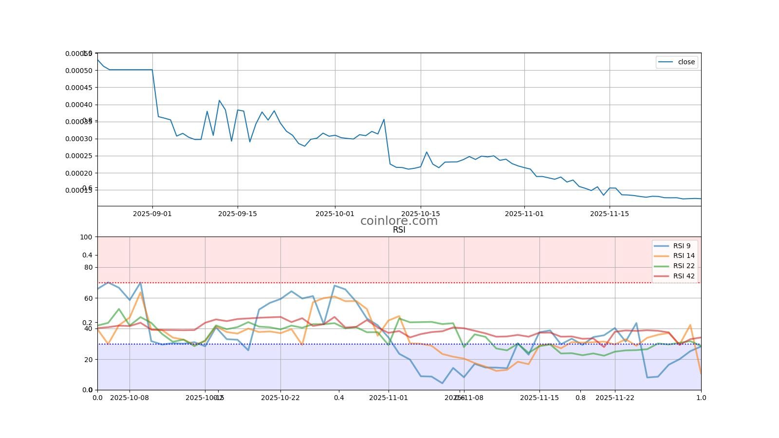 WhiteRock RSI indicator