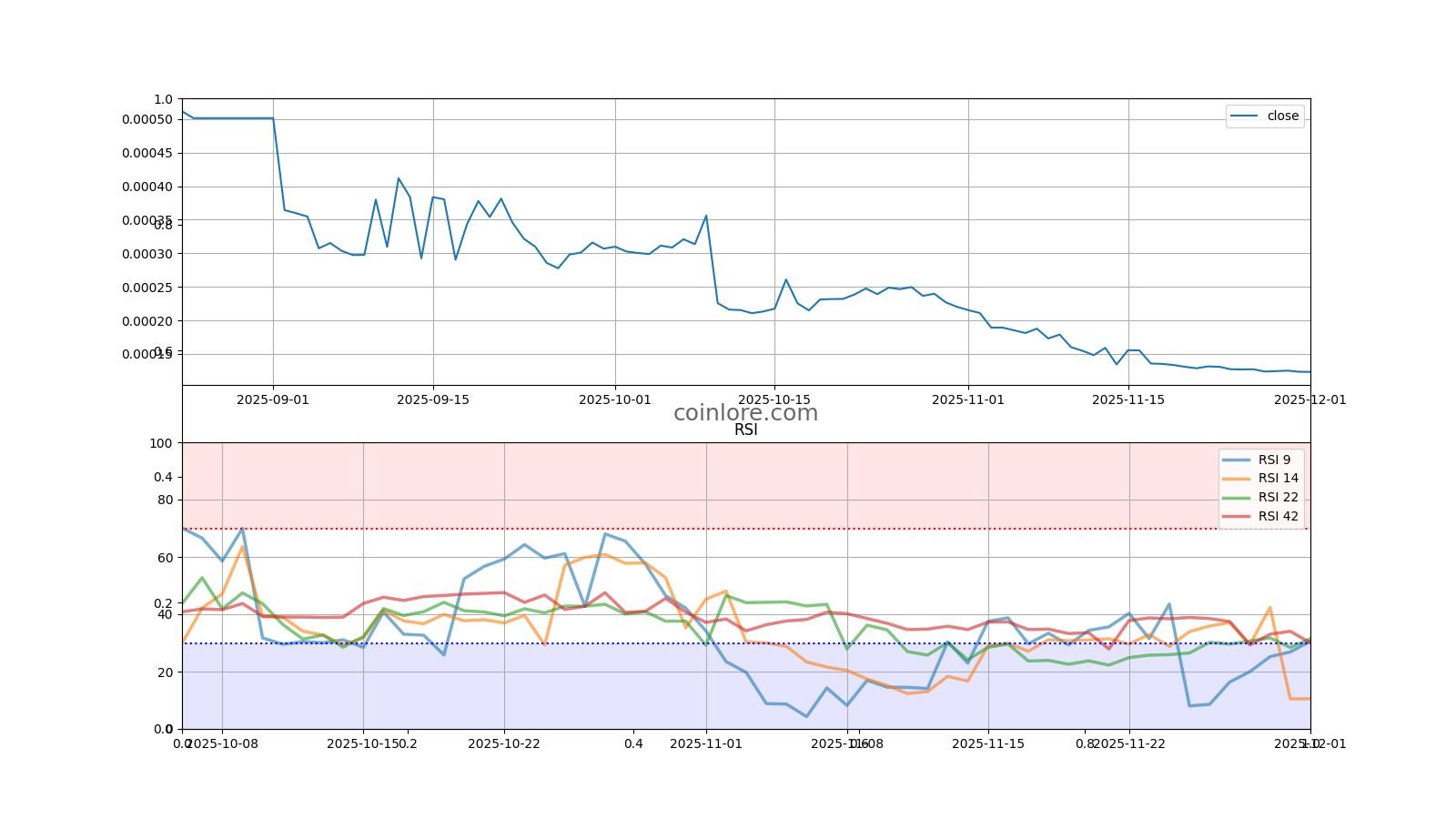 WhiteRock RSI indicator