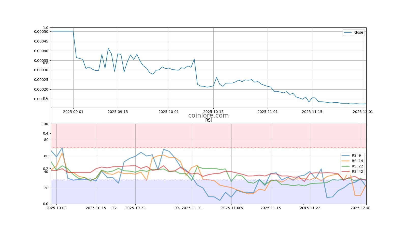 WhiteRock RSI indicator