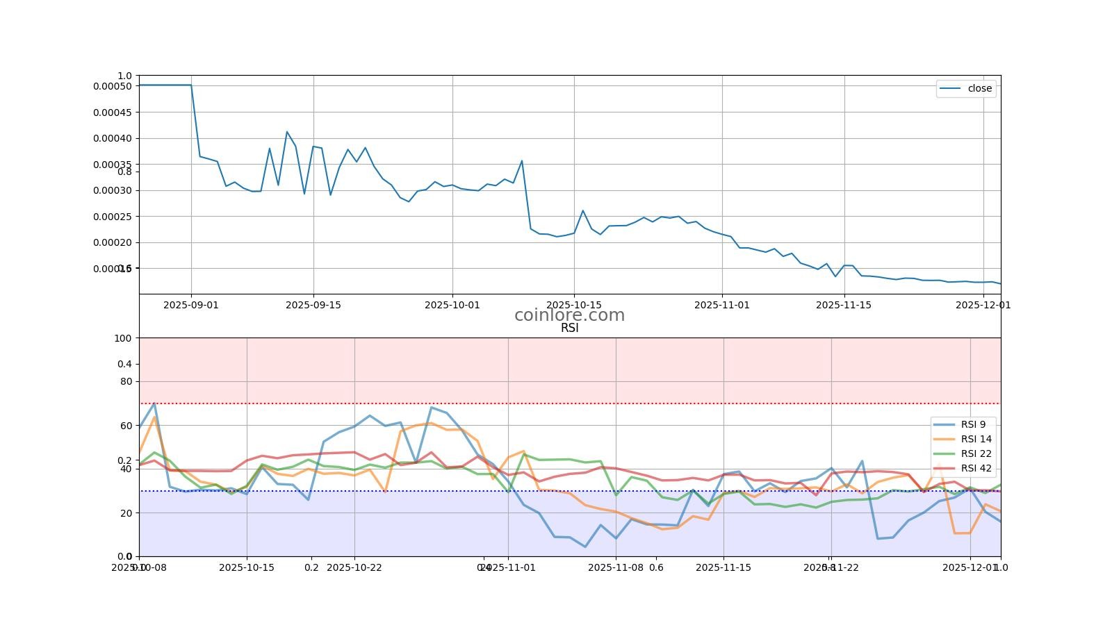 WhiteRock RSI indicator