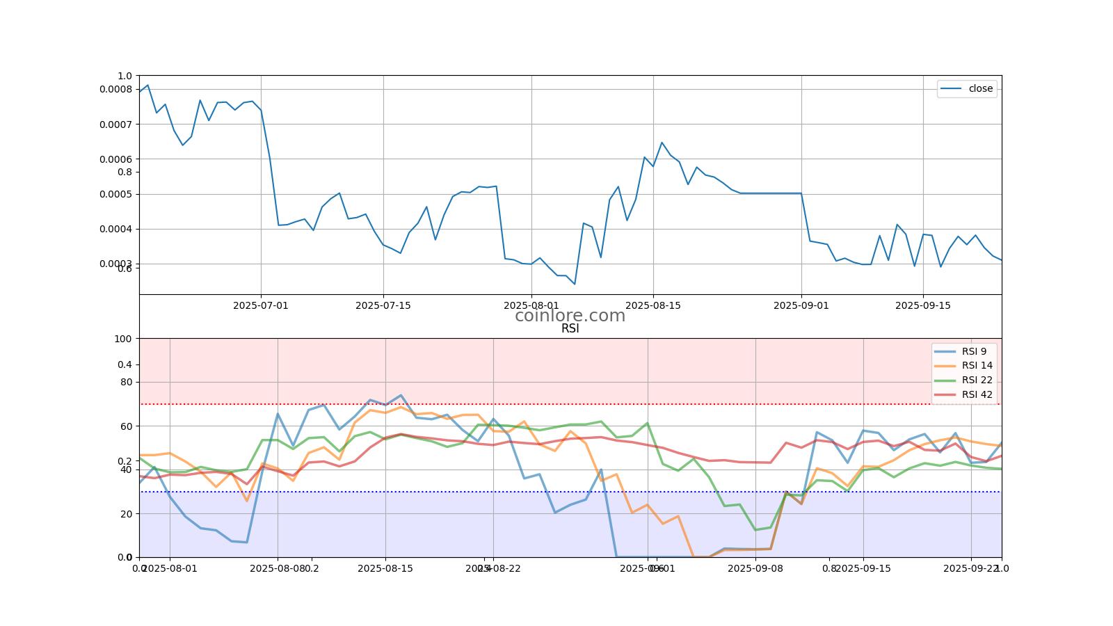 WhiteRock RSI indicator