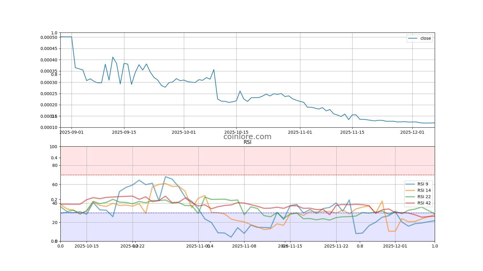 WhiteRock RSI indicator
