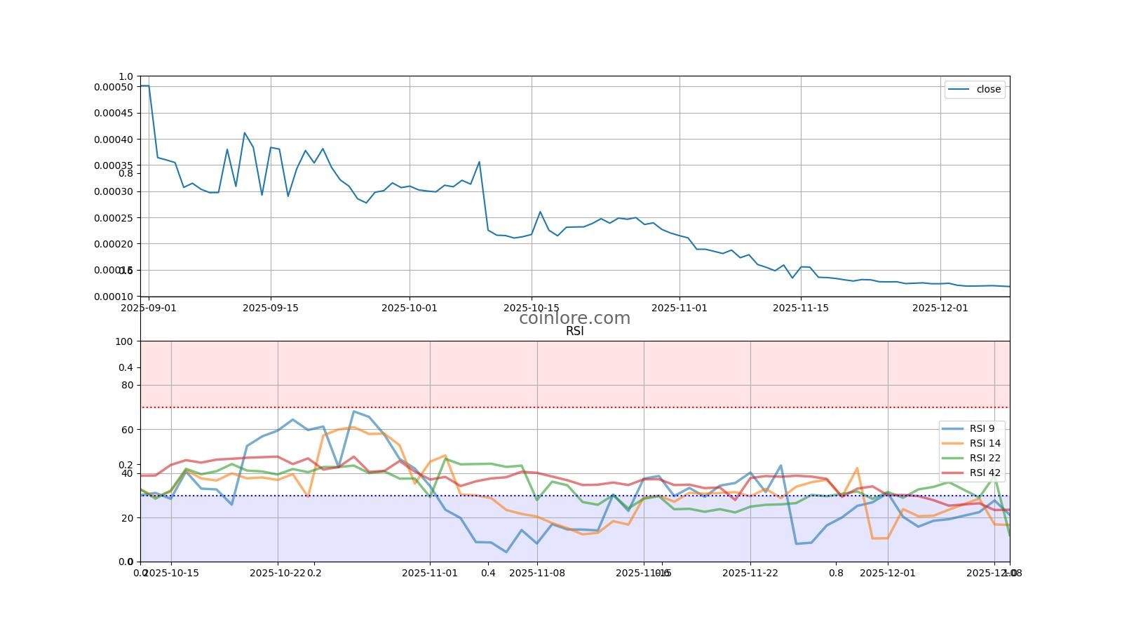 WhiteRock RSI indicator