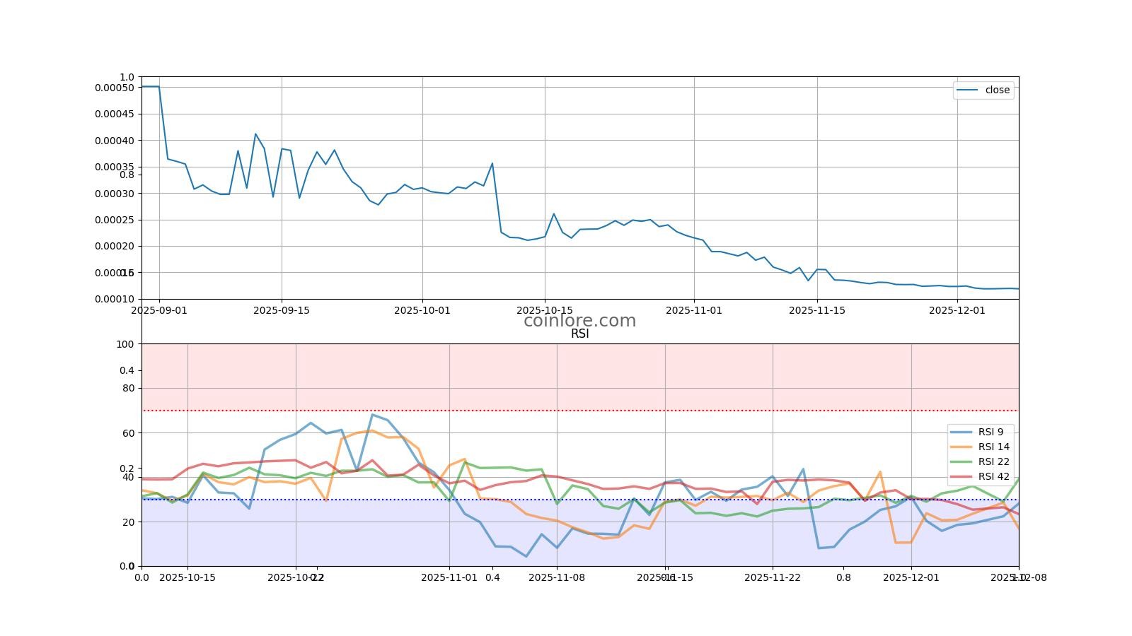 WhiteRock RSI indicator