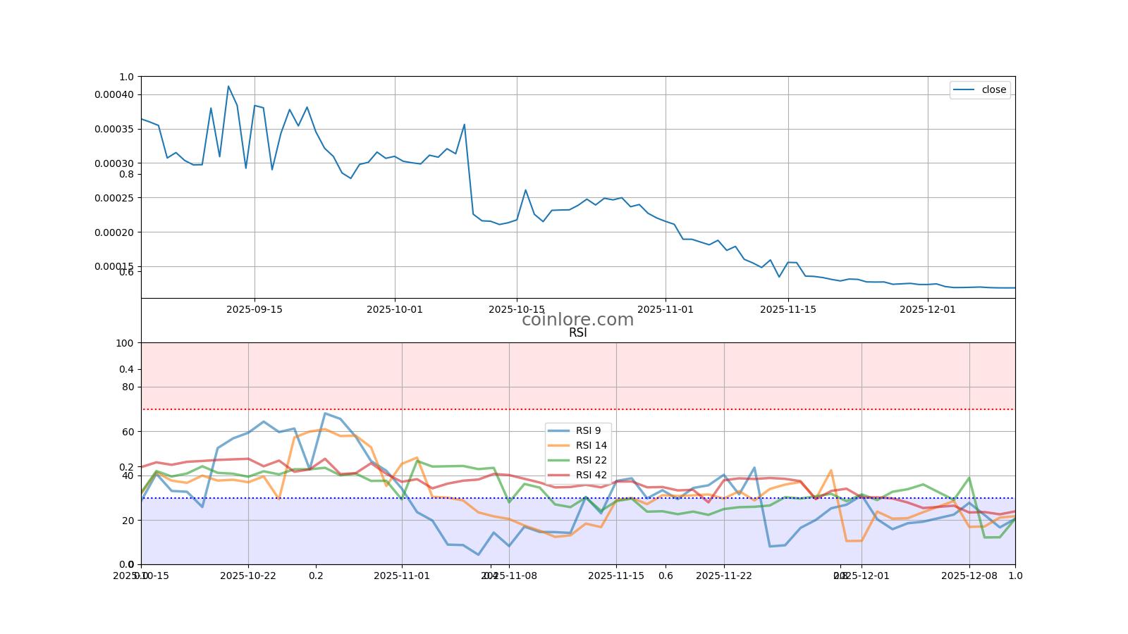 WhiteRock RSI indicator
