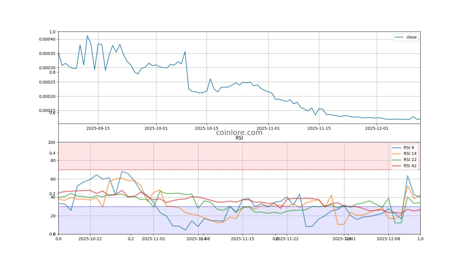 WhiteRock RSI indicator