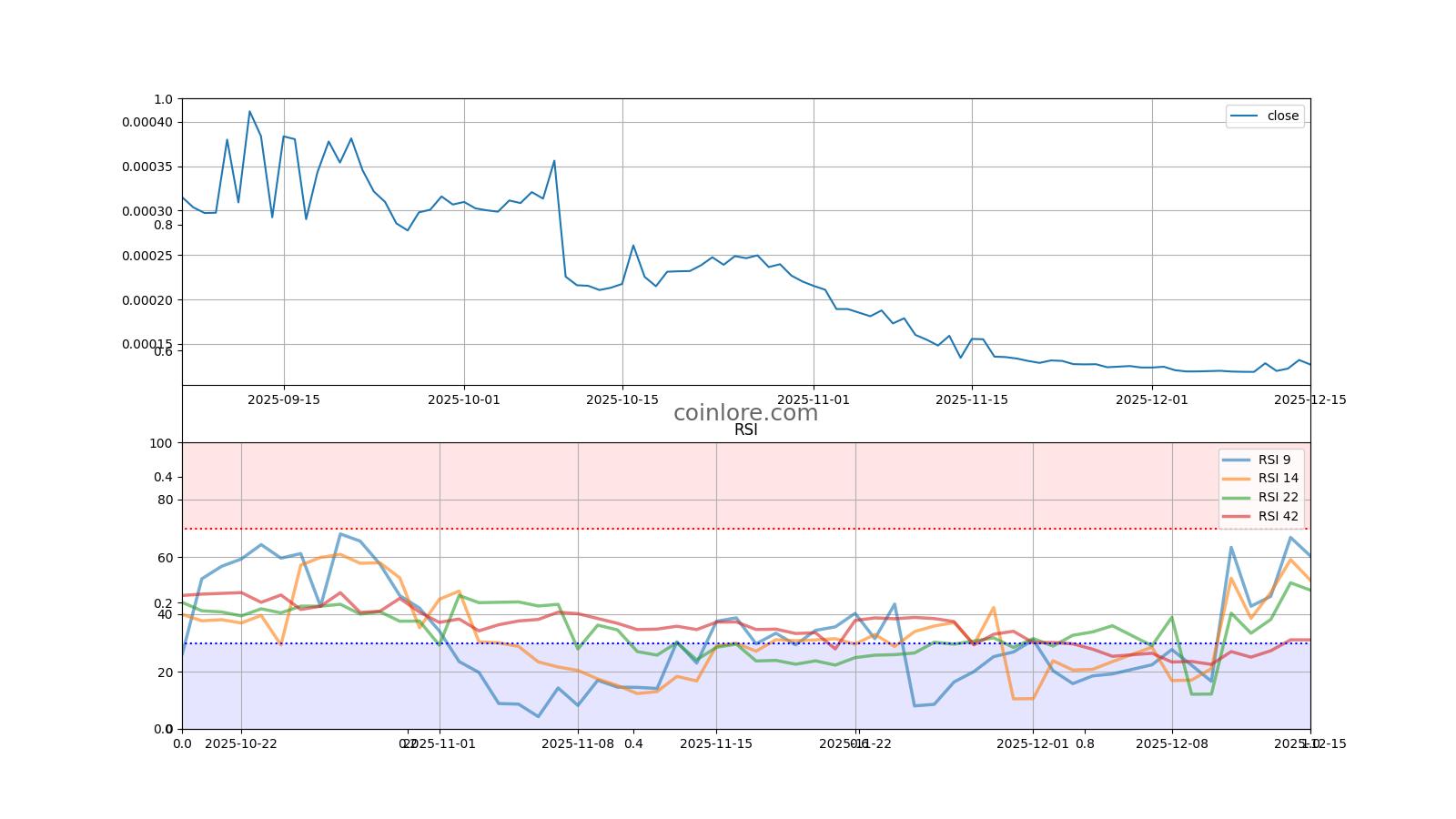 WhiteRock RSI indicator