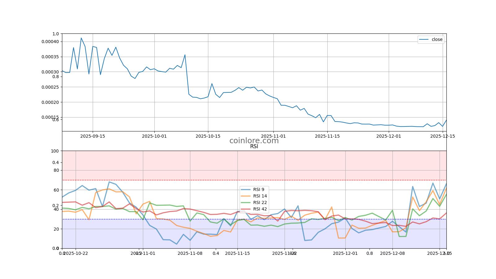 WhiteRock RSI indicator