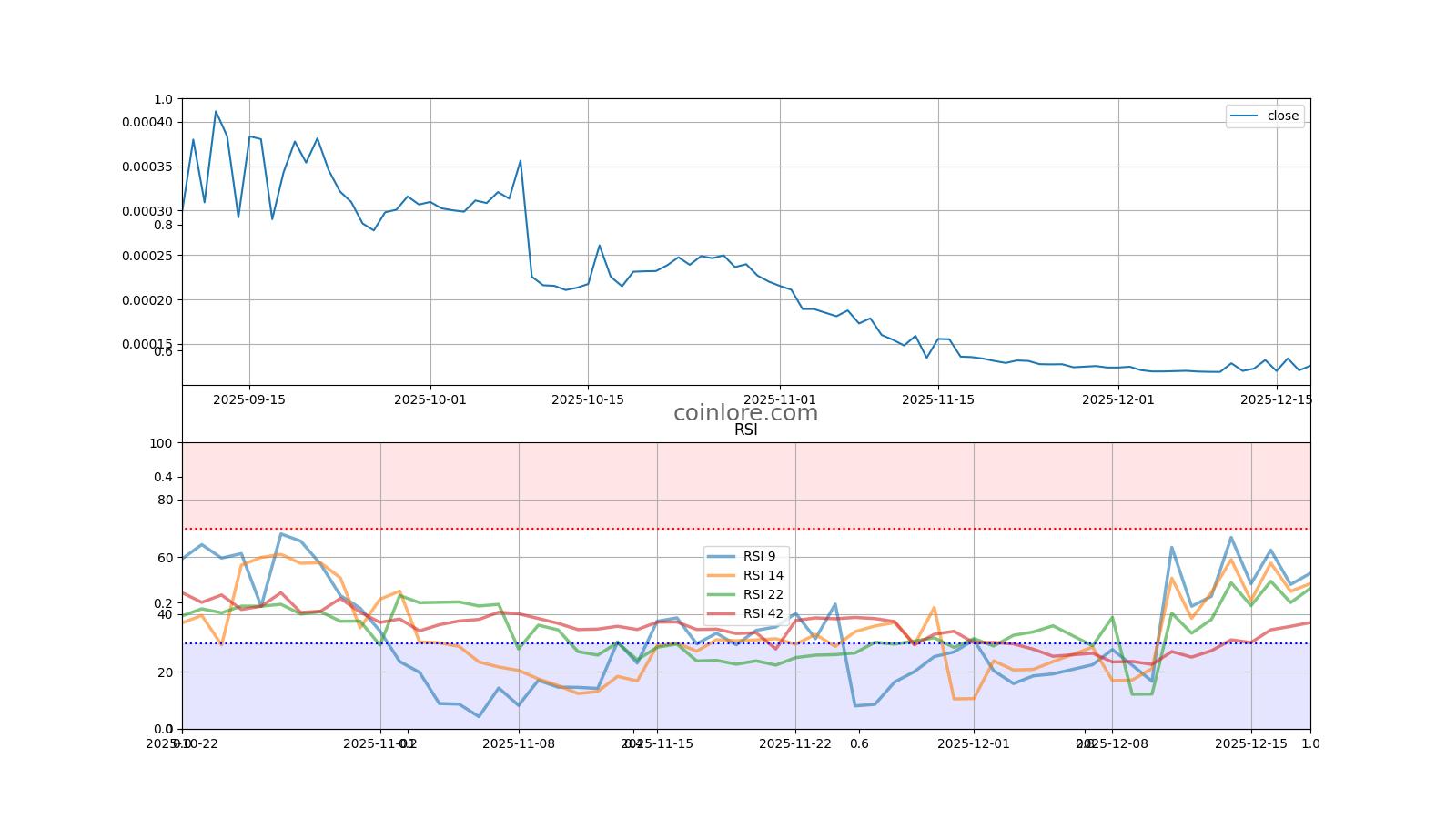 WhiteRock RSI indicator
