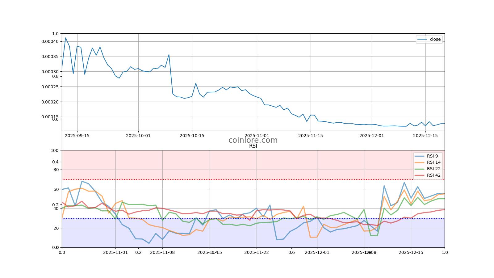 WhiteRock RSI indicator