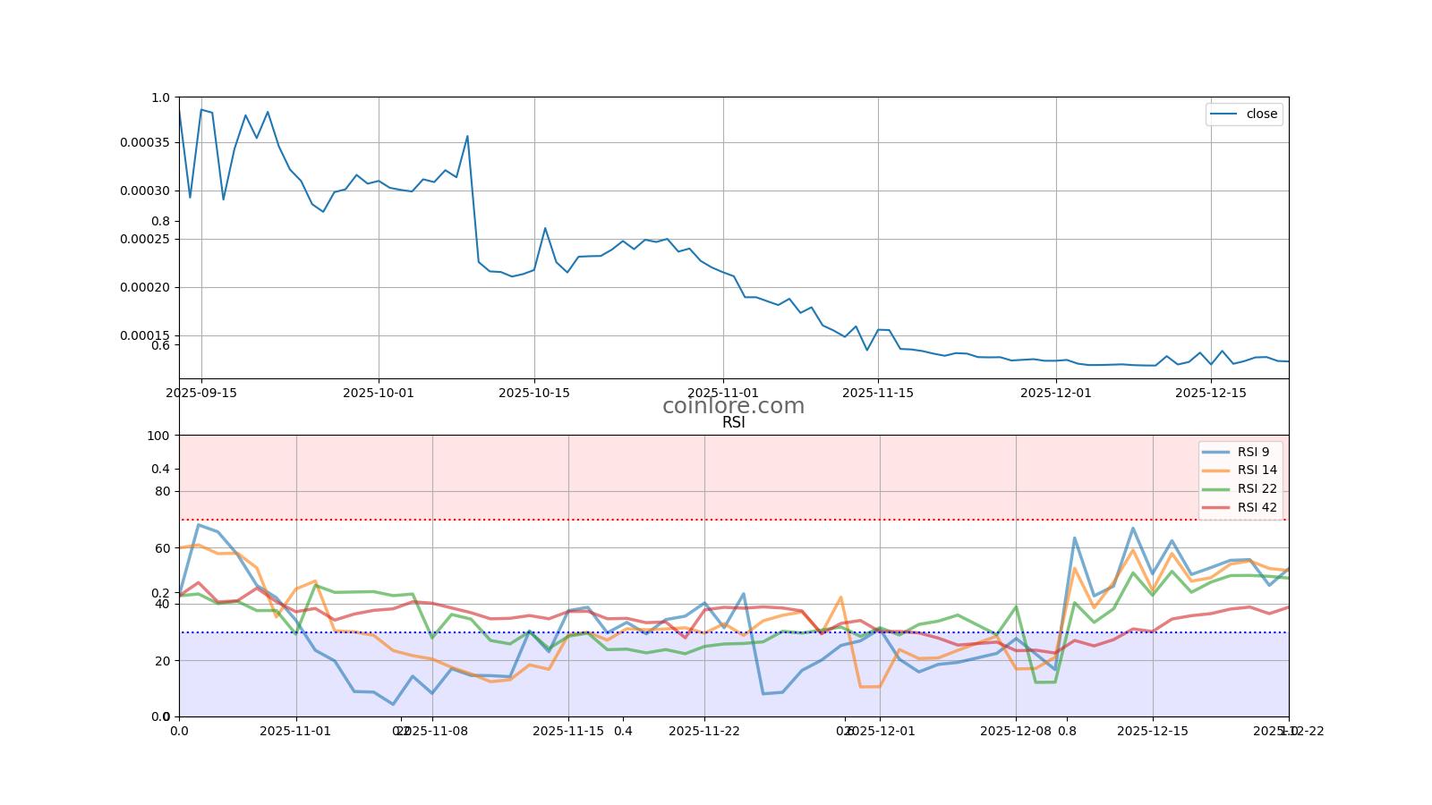 WhiteRock RSI indicator