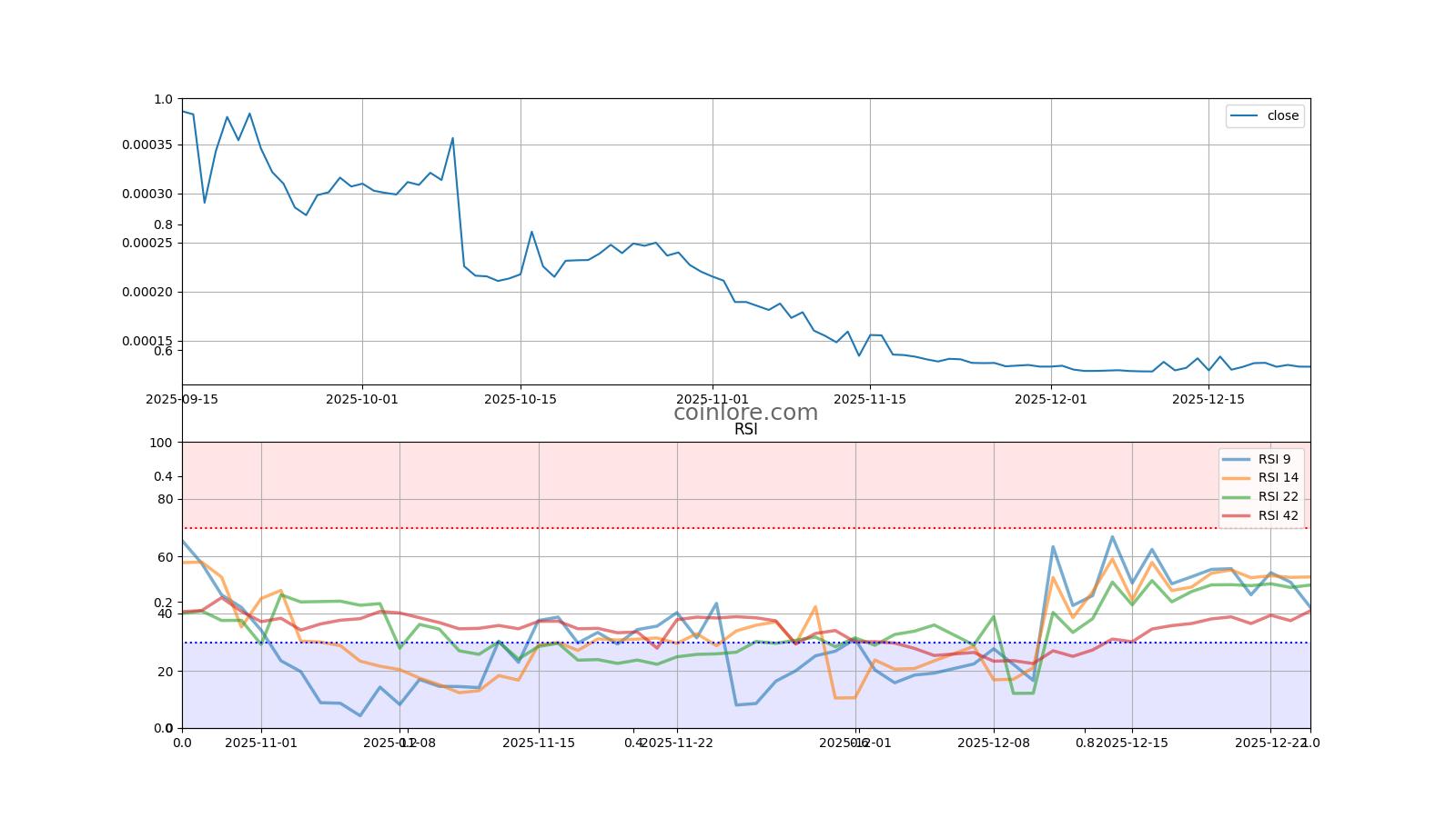 WhiteRock RSI indicator