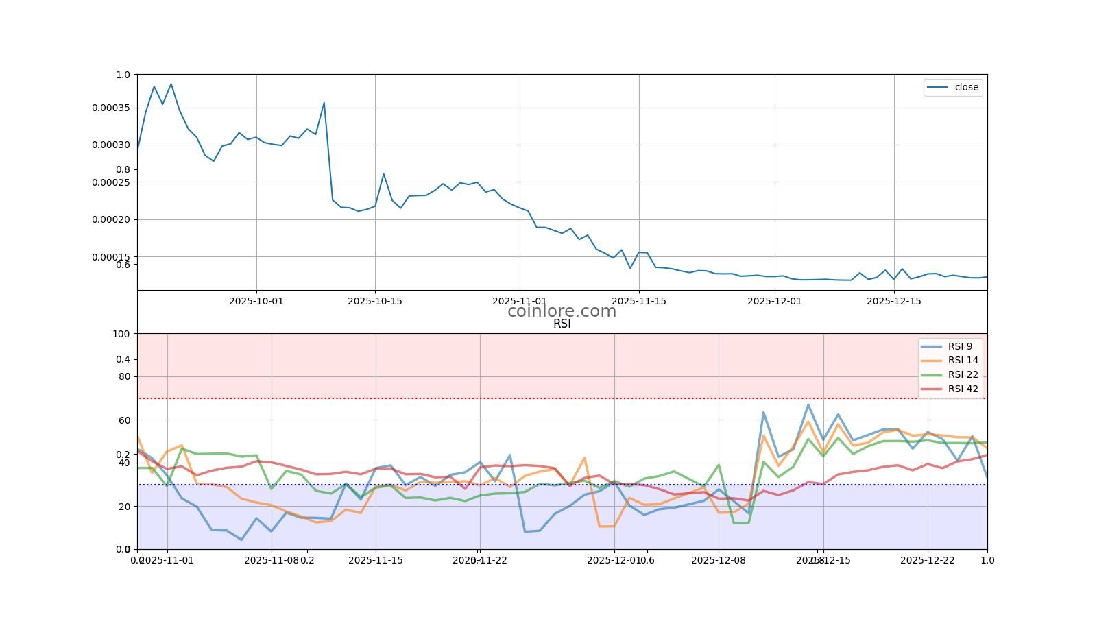 WhiteRock RSI indicator